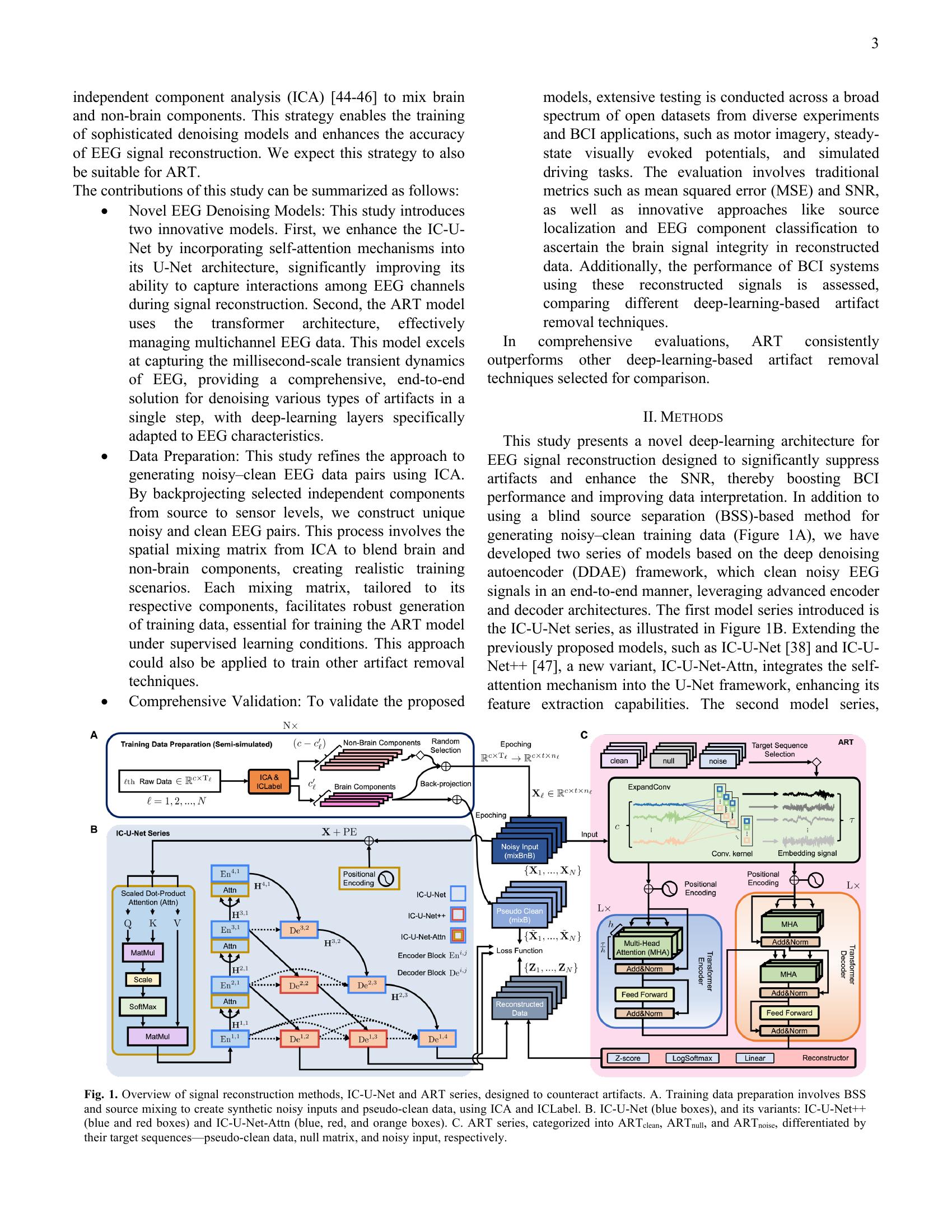 ART: Artifact Removal Transformer for Reconstructing Noise-Free Multichannel ...