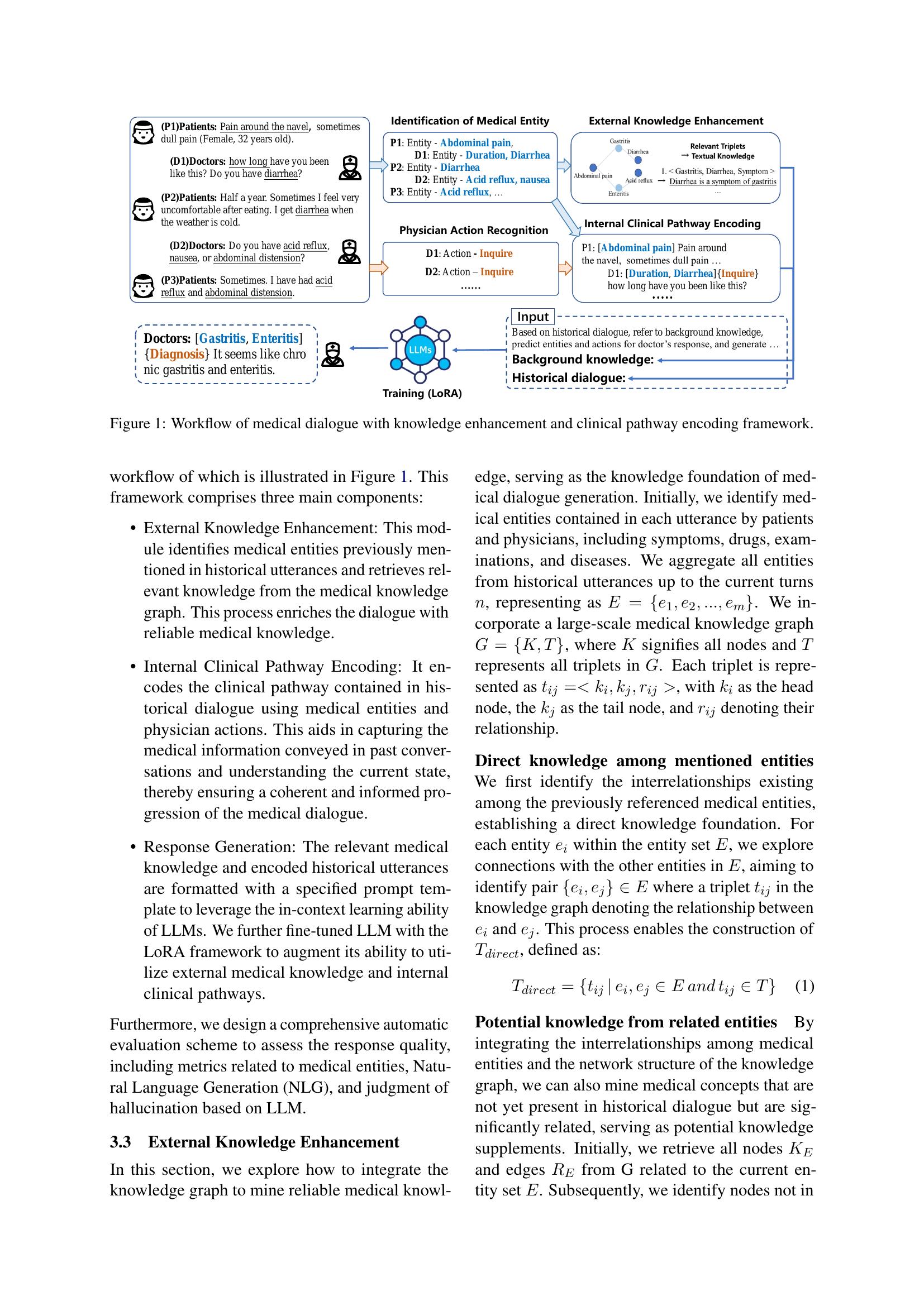MedKP: Medical Dialogue with Knowledge Enhancement and Clinical Pathway ...