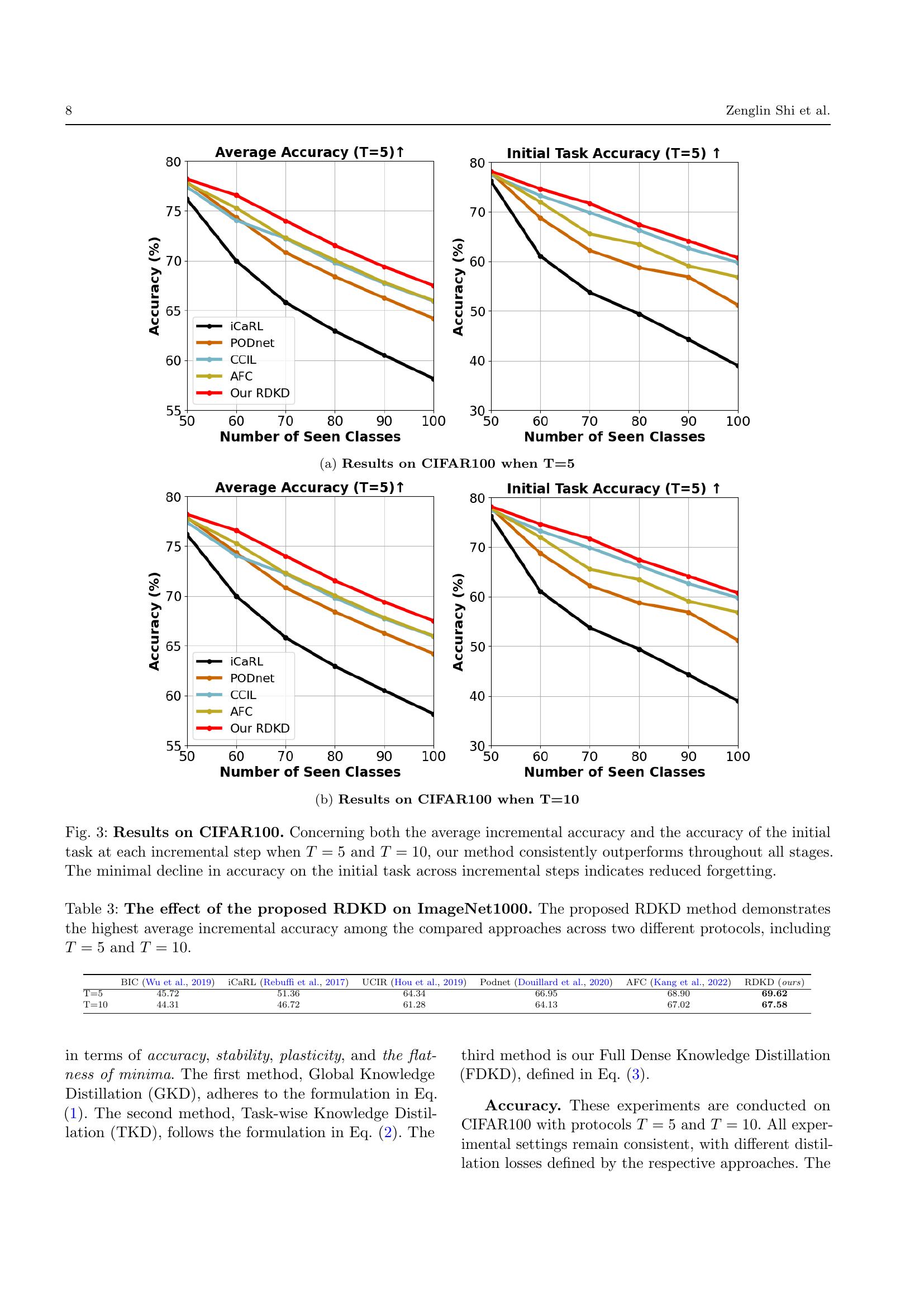 Densely Distilling Cumulative Knowledge for Continual Learning - 智源社区论文