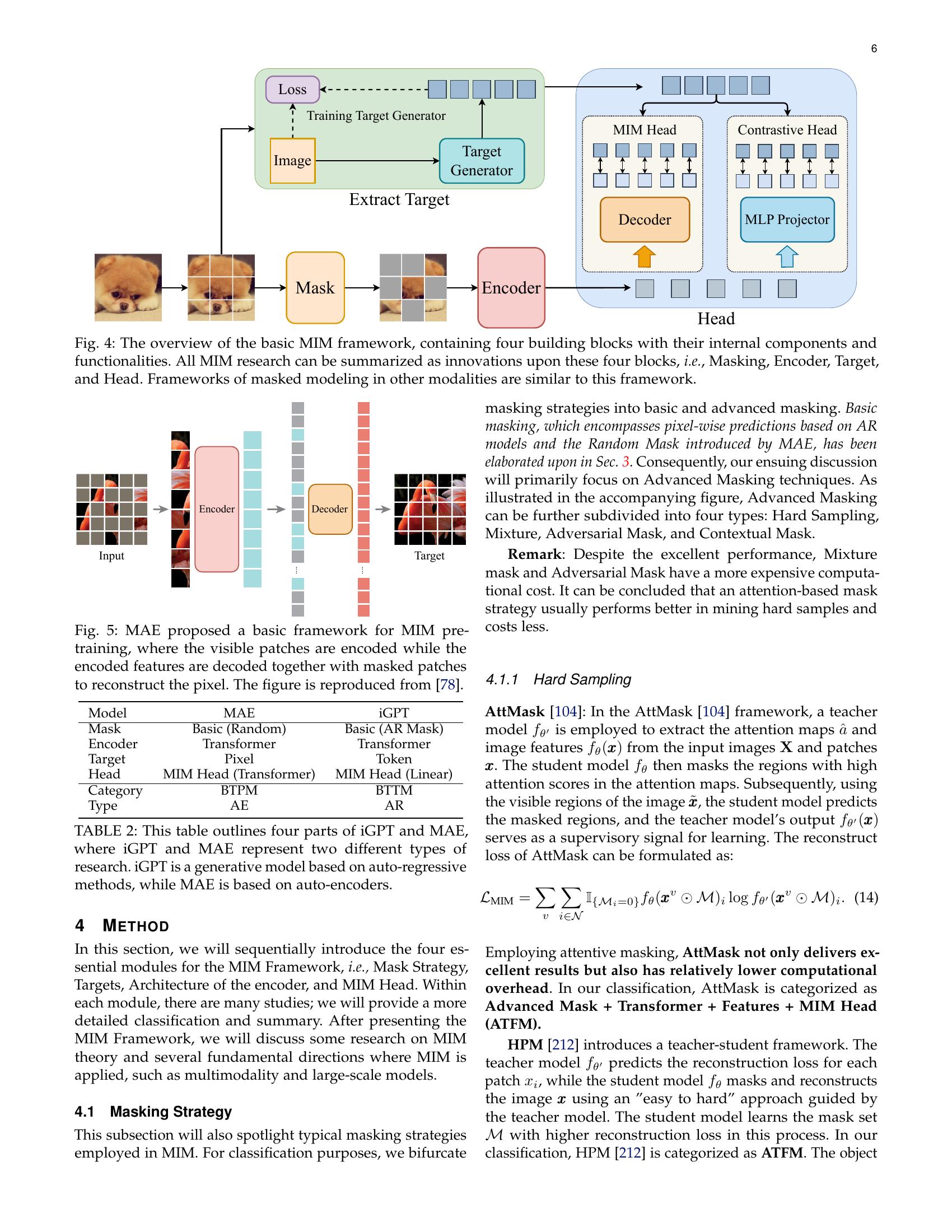 Masked Modeling for Self-supervised Representation Learning on Vision ...