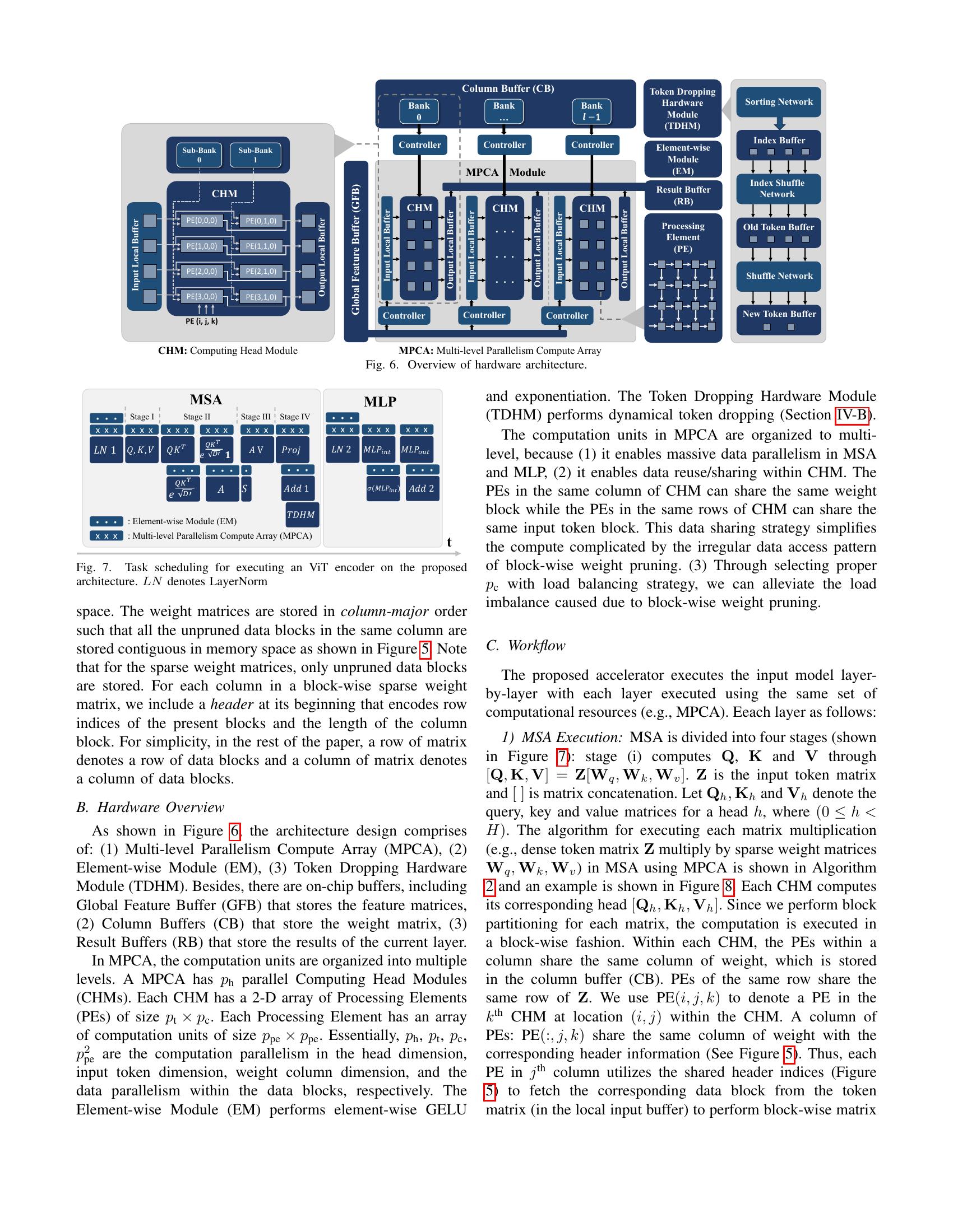 Accelerating ViT Inference on FPGA through Static and Dynamic Pruning - 智源社区论文