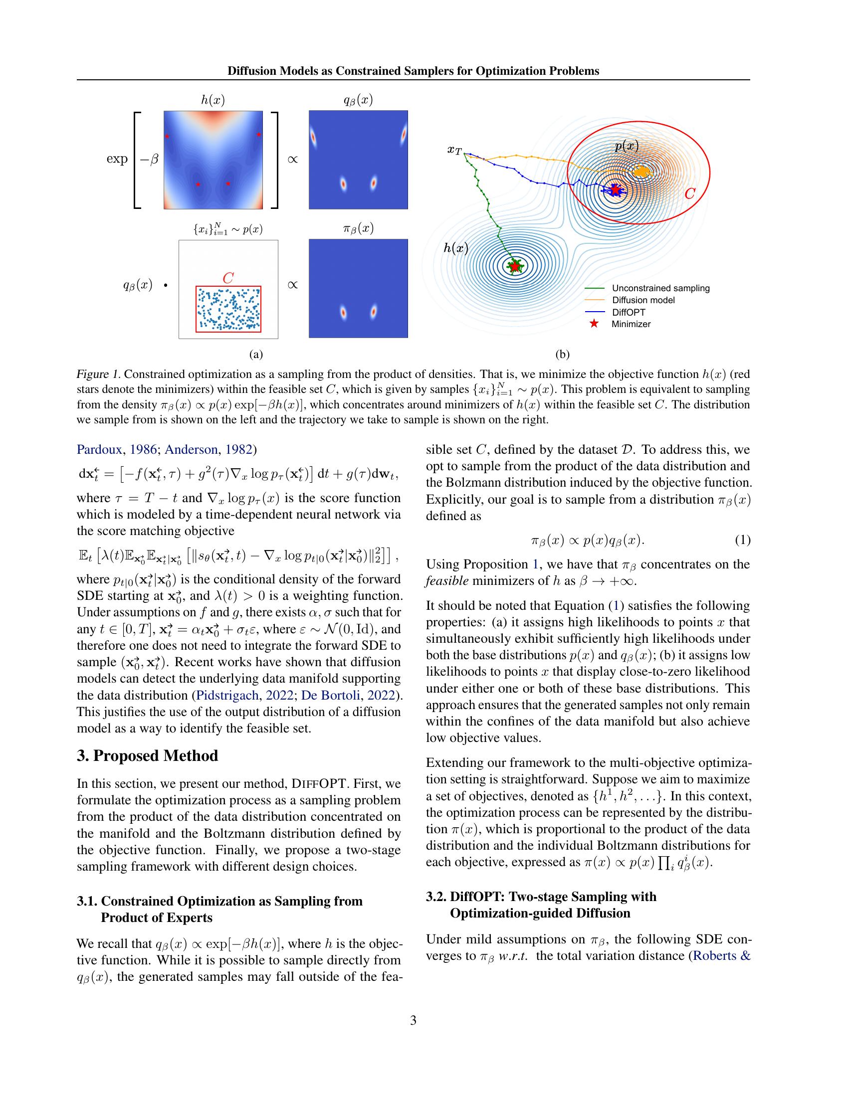 Diffusion Models as Constrained Samplers for Optimization with Unknown Constraints - 智源社区论文