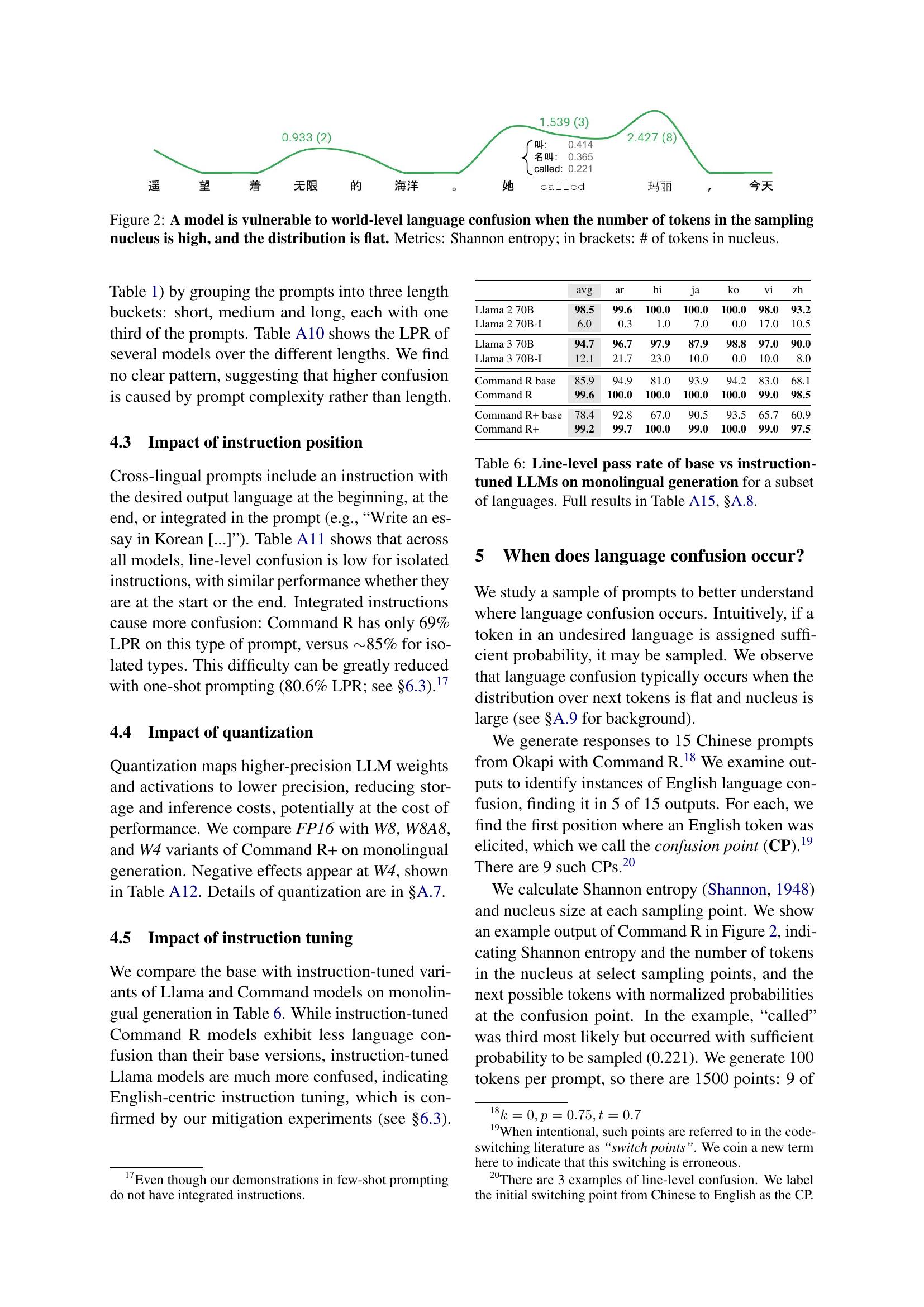 Understanding and Mitigating Language Confusion in LLMs - 智源社区论文