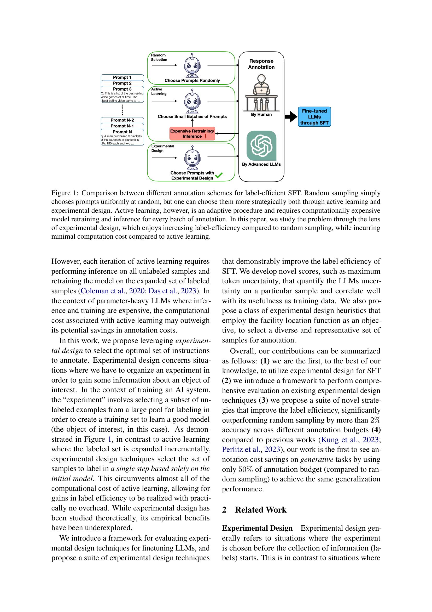 An Experimental Design Framework for Label-Efficient Supervised Finetuning of Large Language ...