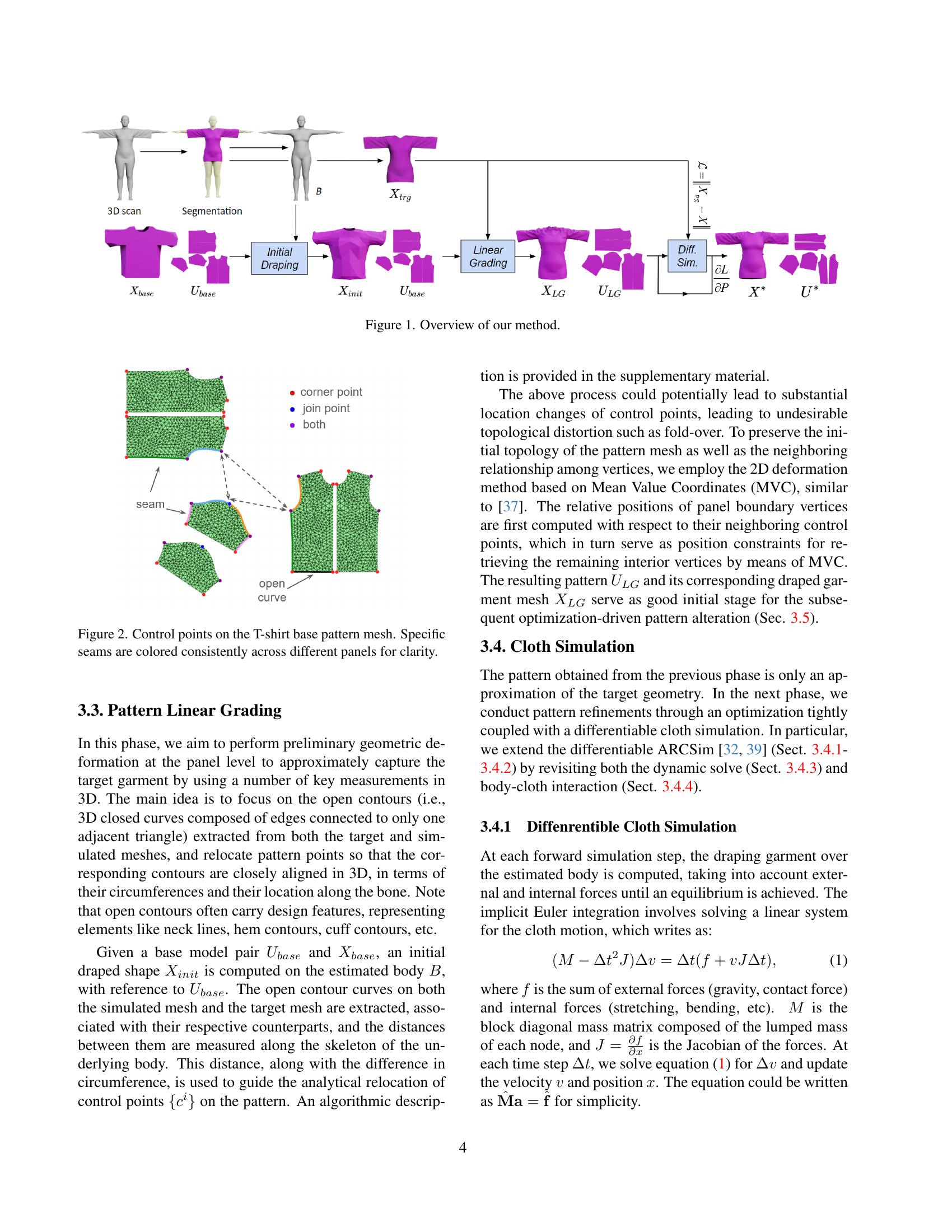Inverse Garment and Pattern Modeling with a Differentiable Simulator ...
