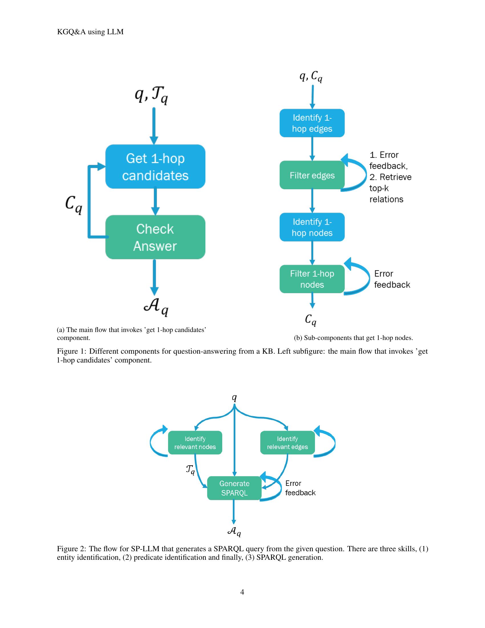 Multi-hop Question Answering over Knowledge Graphs using Large Language Models - 智源社区论文