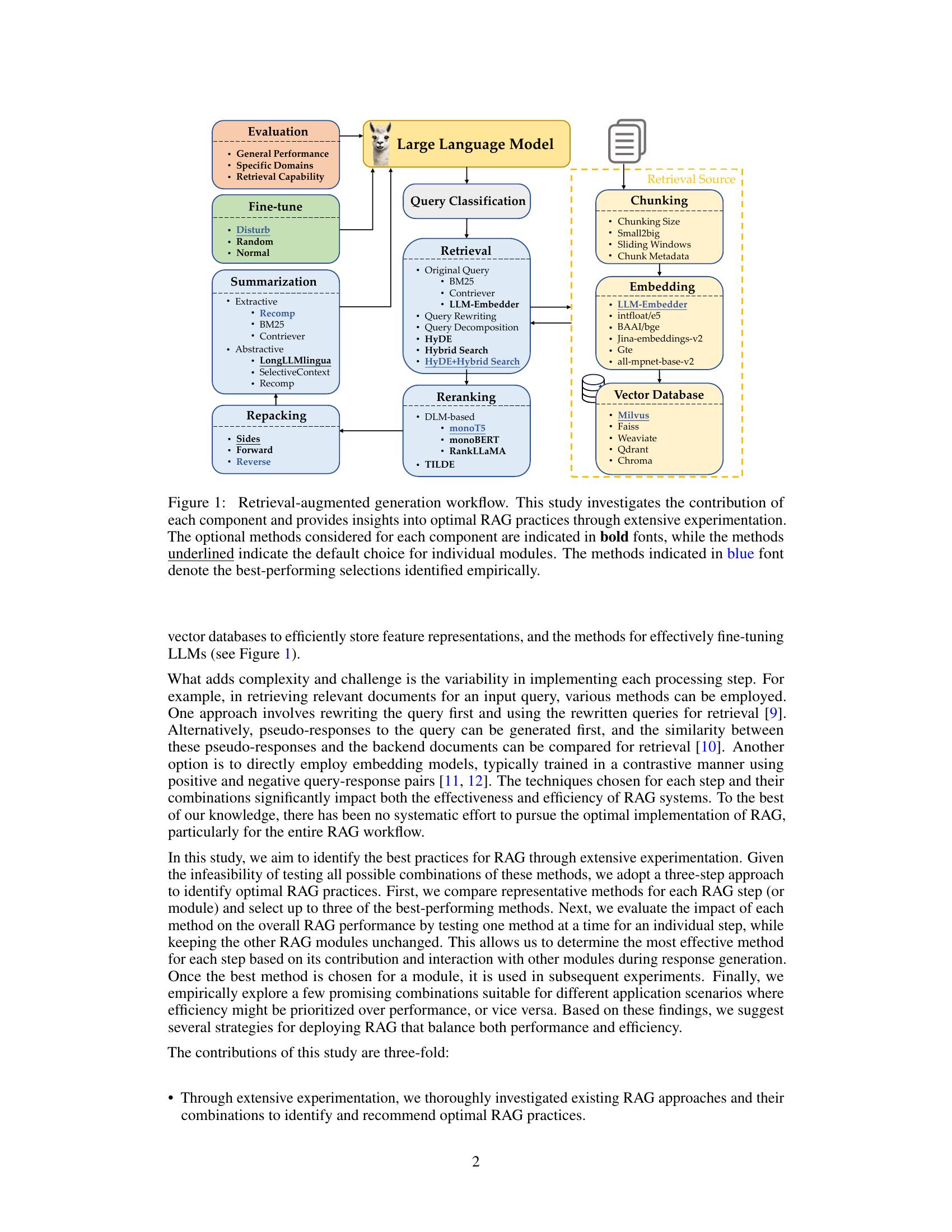 Searching for Best Practices in Retrieval-Augmented Generation - 智源社区论文