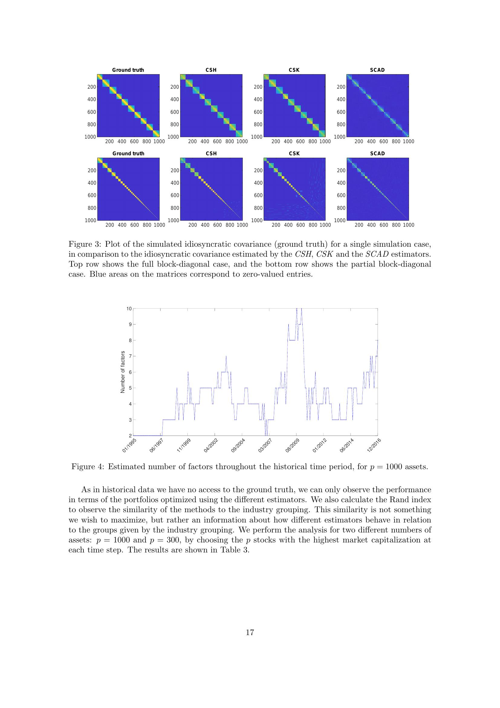 Block-diagonal idiosyncratic covariance estimation in high-dimensional factor models for ...