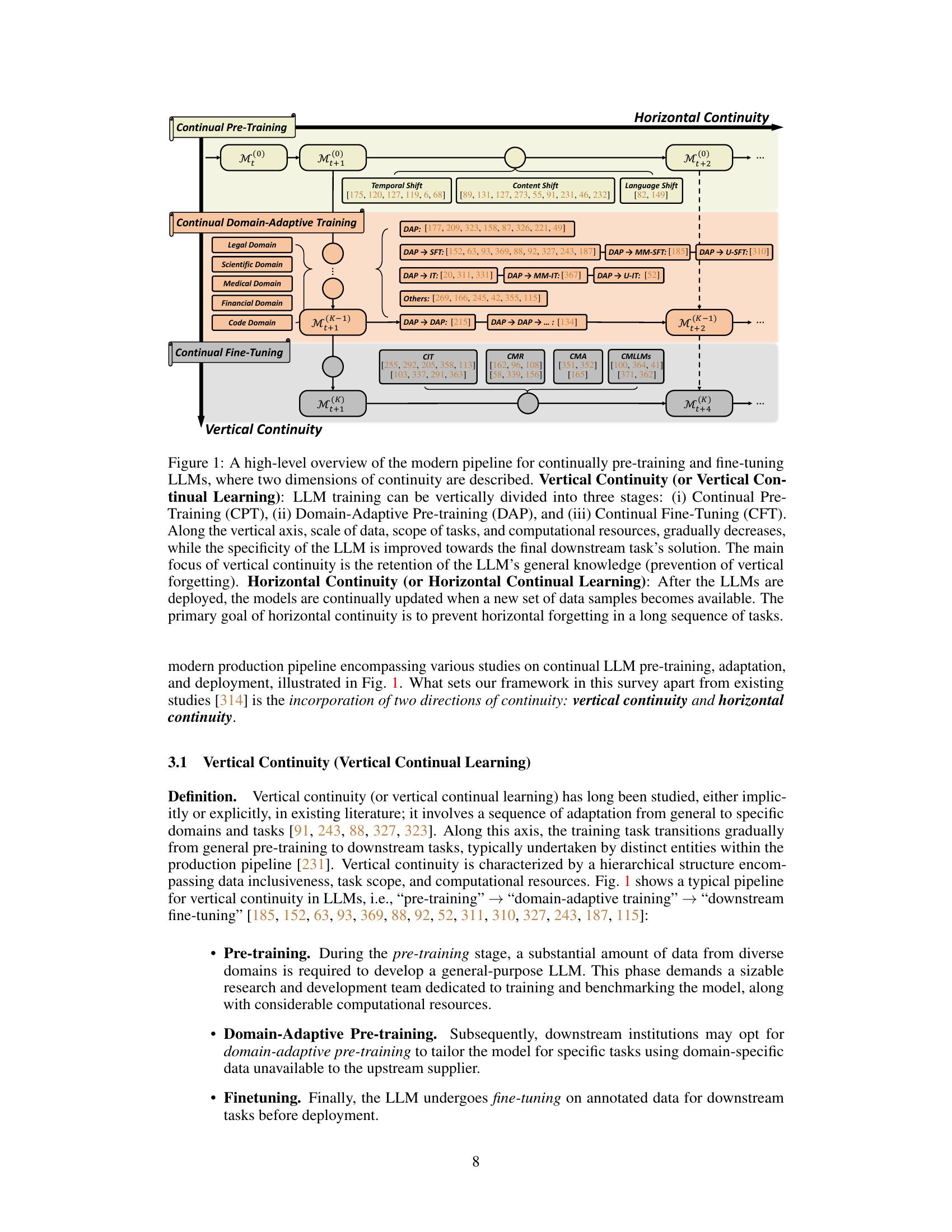 Continual Learning of Large Language Models: A Comprehensive Survey - 智源社区论文