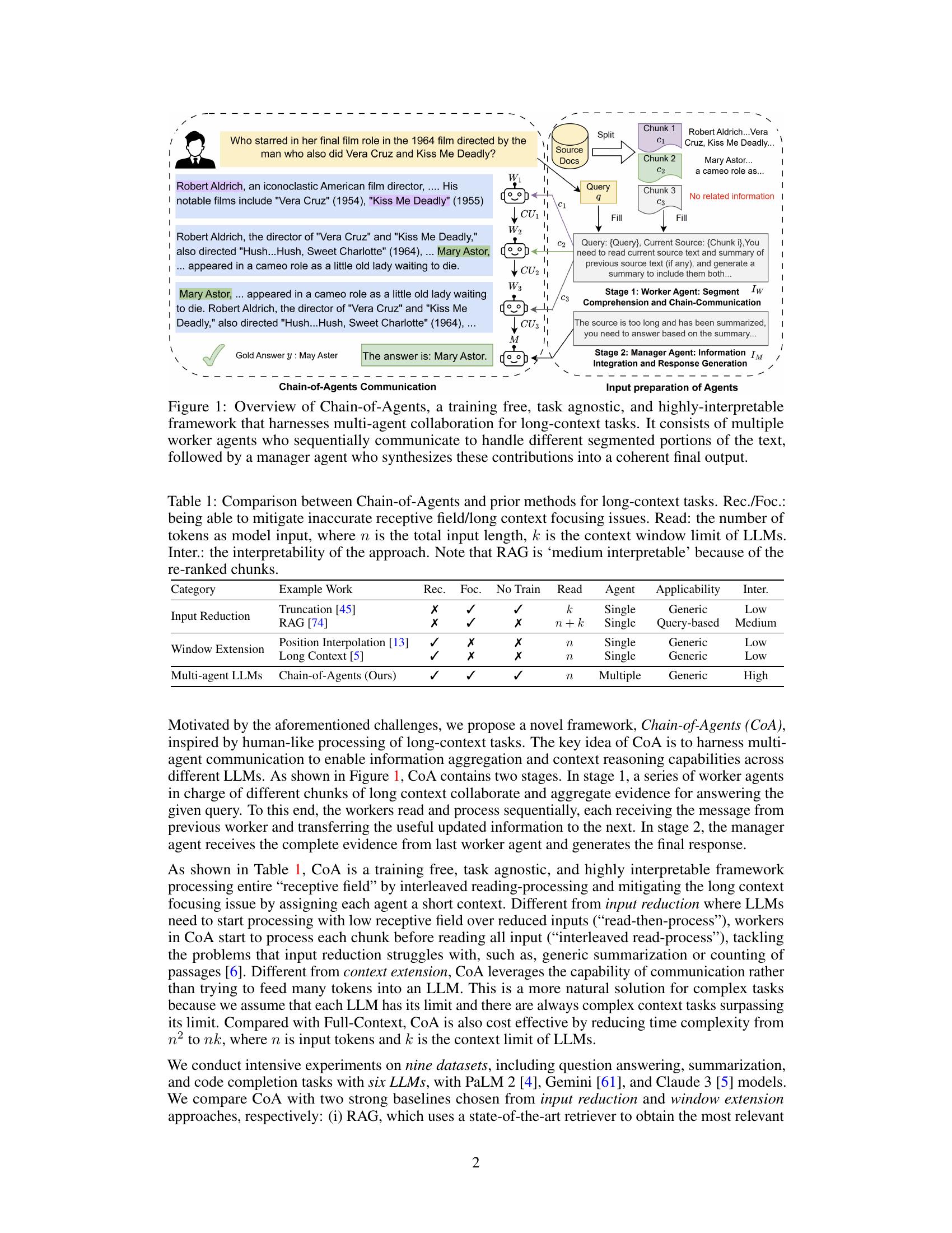 Chain of Agents: Large Language Models Collaborating on Long-Context Tasks - 智源社区论文