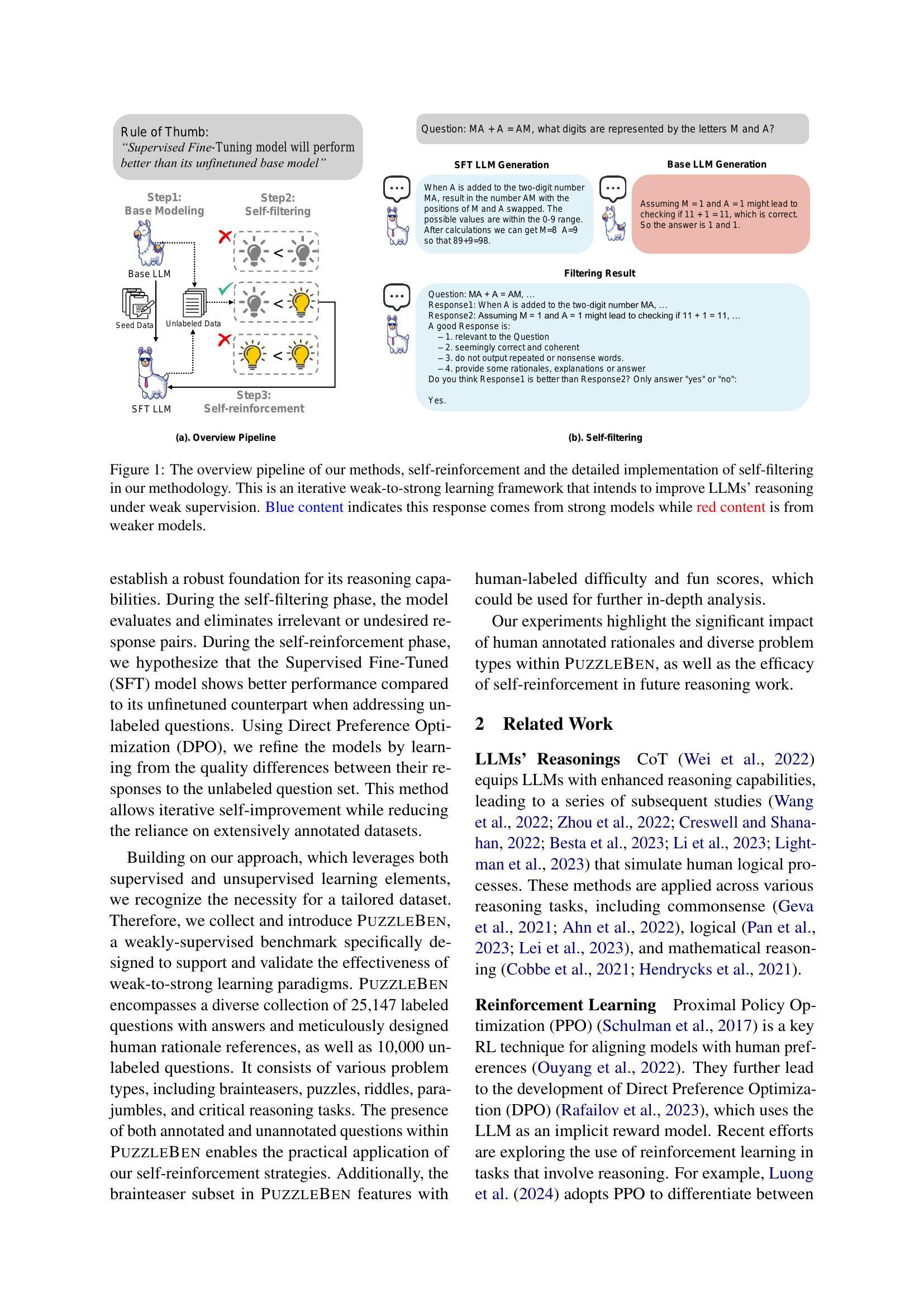 Optimizing Language Model's Reasoning Abilities with Weak Supervision - 智源社区论文