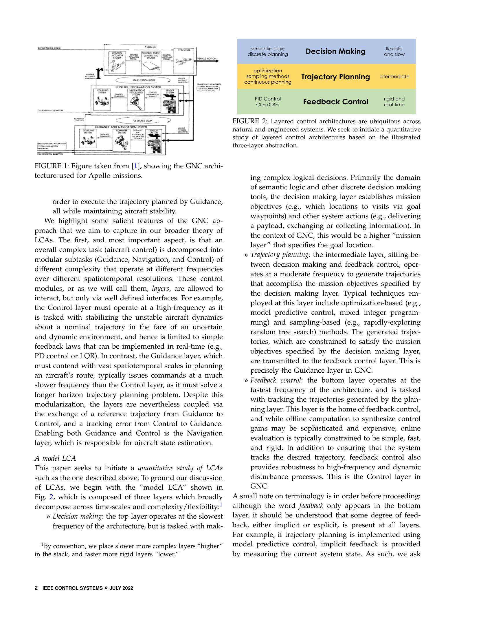 Towards a Theory of Control Architecture: A quantitative framework for layered multi-rate ...