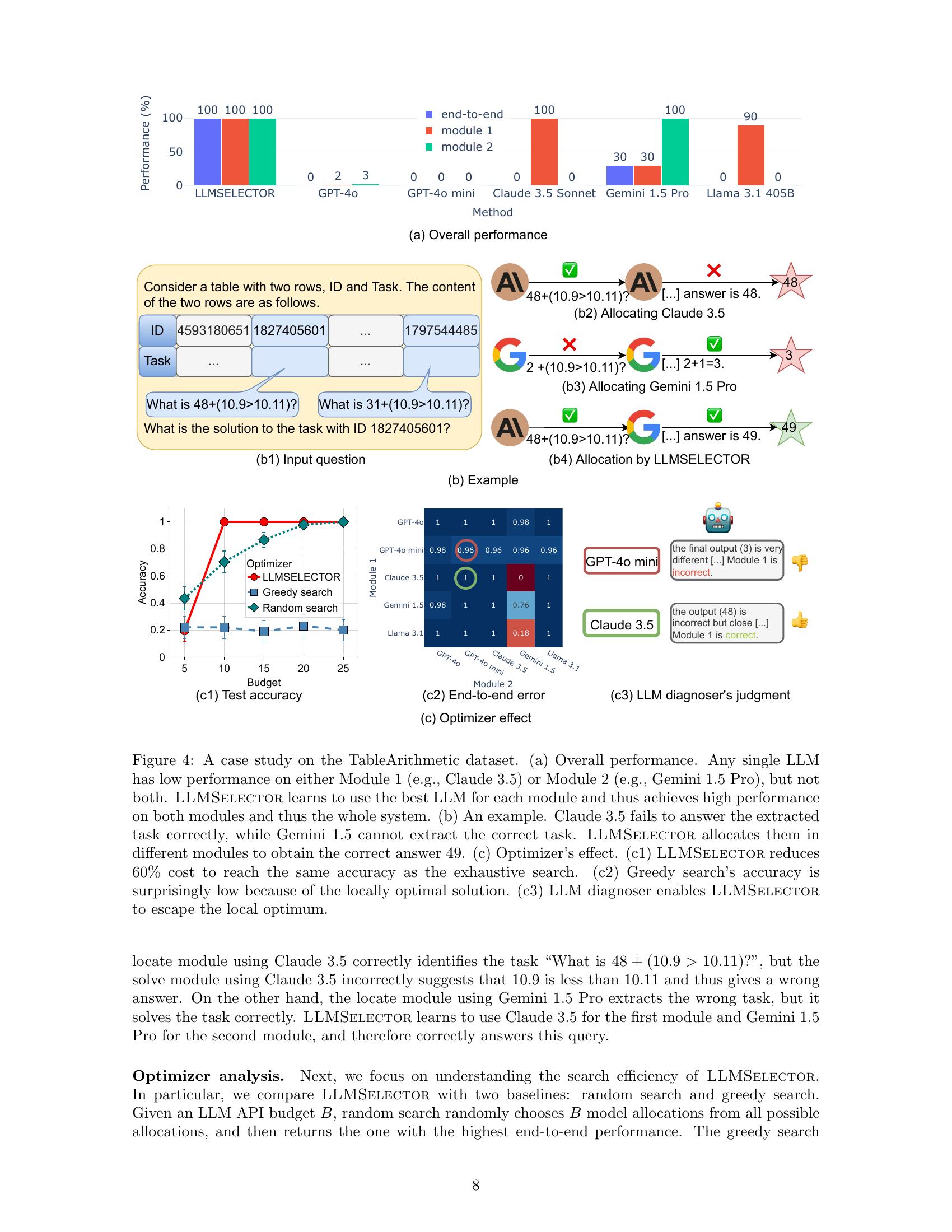 Optimizing Model Selection for Compound AI Systems - 智源社区论文