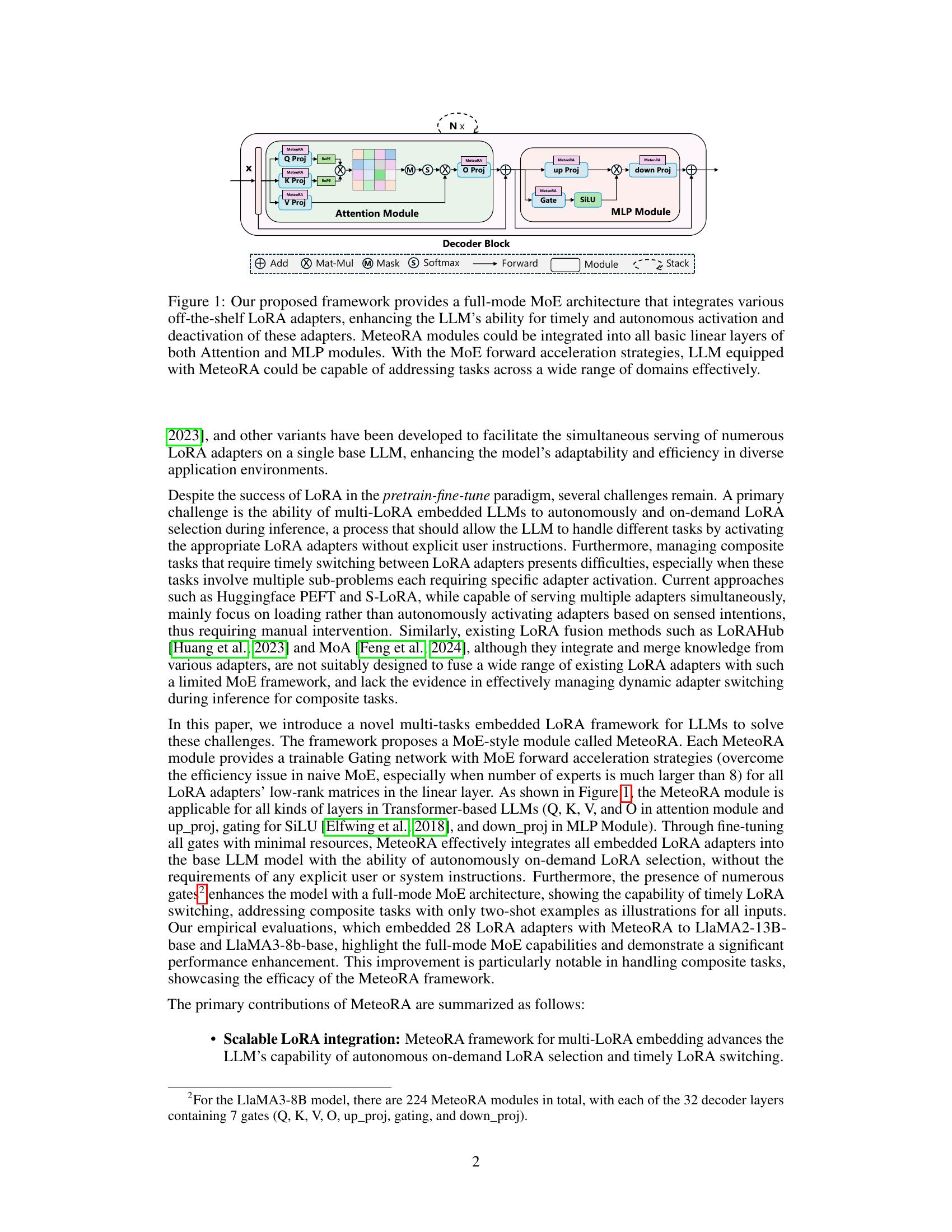 MeteoRA: Multiple-tasks Embedded LoRA for Large Language Models - 智源社区论文
