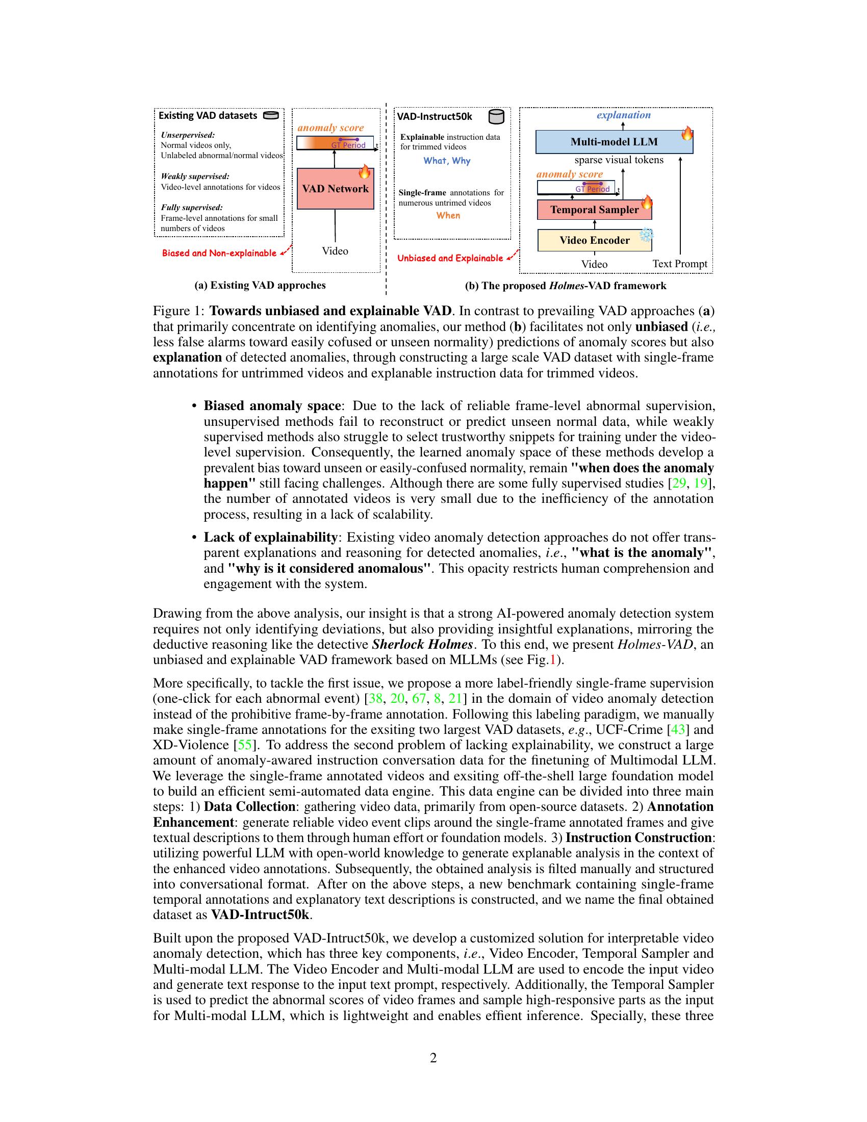 Holmes-VAD: Towards Unbiased and Explainable Video Anomaly Detection via Multi-modal LLM - 智源社区论文