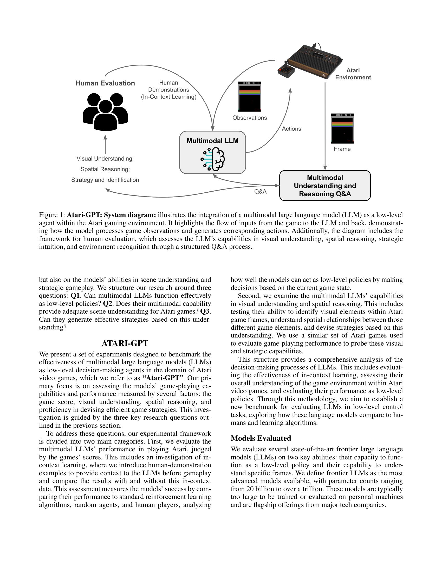 Atari-GPT: Investigating the Capabilities of Multimodal Large Language Models as Low-Level ...