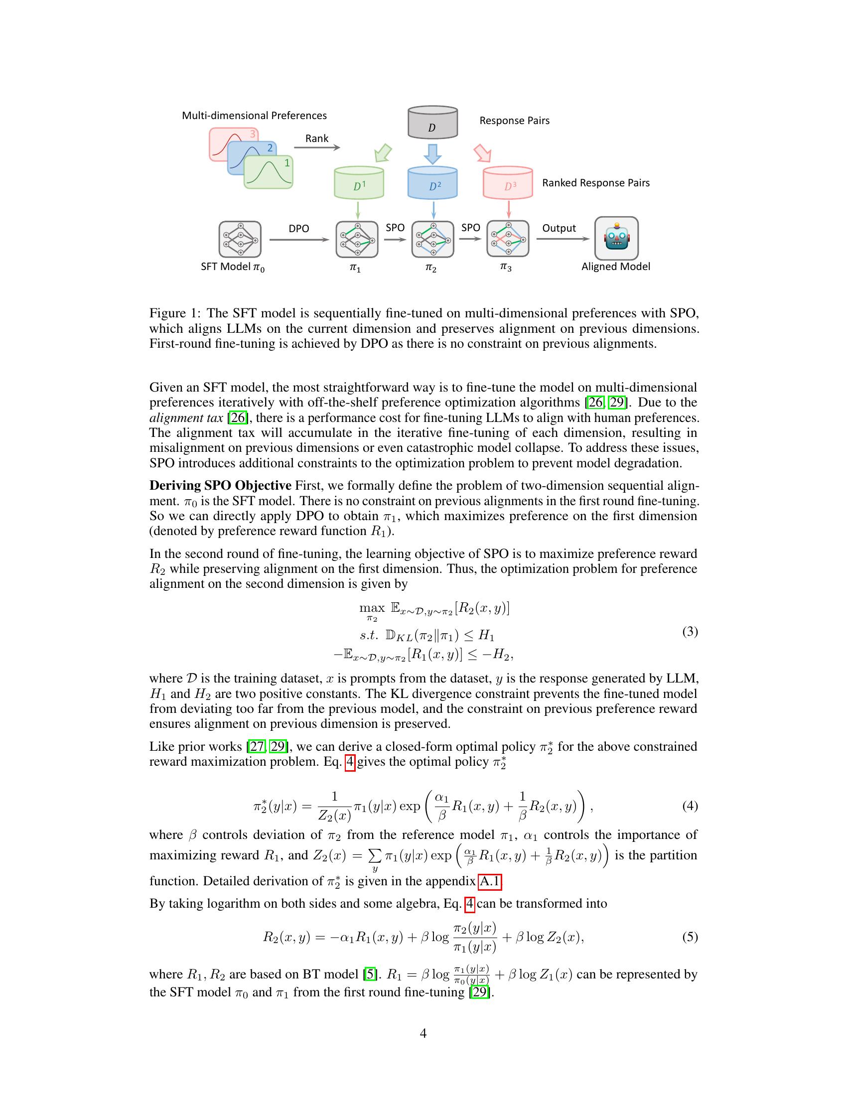 SPO: Multi-Dimensional Preference Sequential Alignment With Implicit Reward Modeling - 智源社区论文