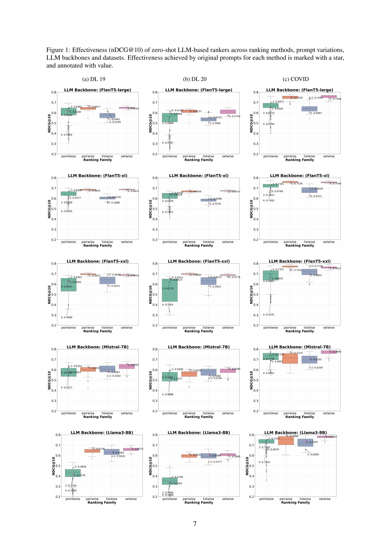 An Investigation of Prompt Variations for Zero-shot LLM-based Rankers ...