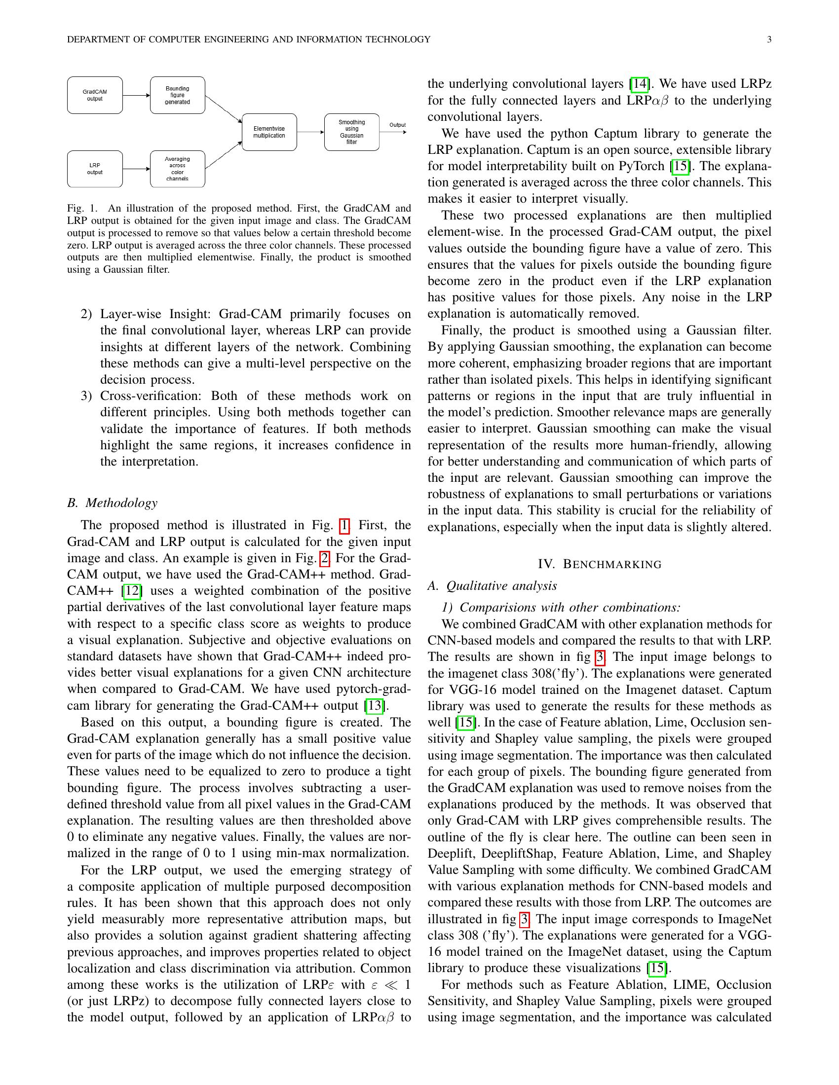 Enhancing Explainable AI: A Hybrid Approach Combining GradCAM and LRP ...