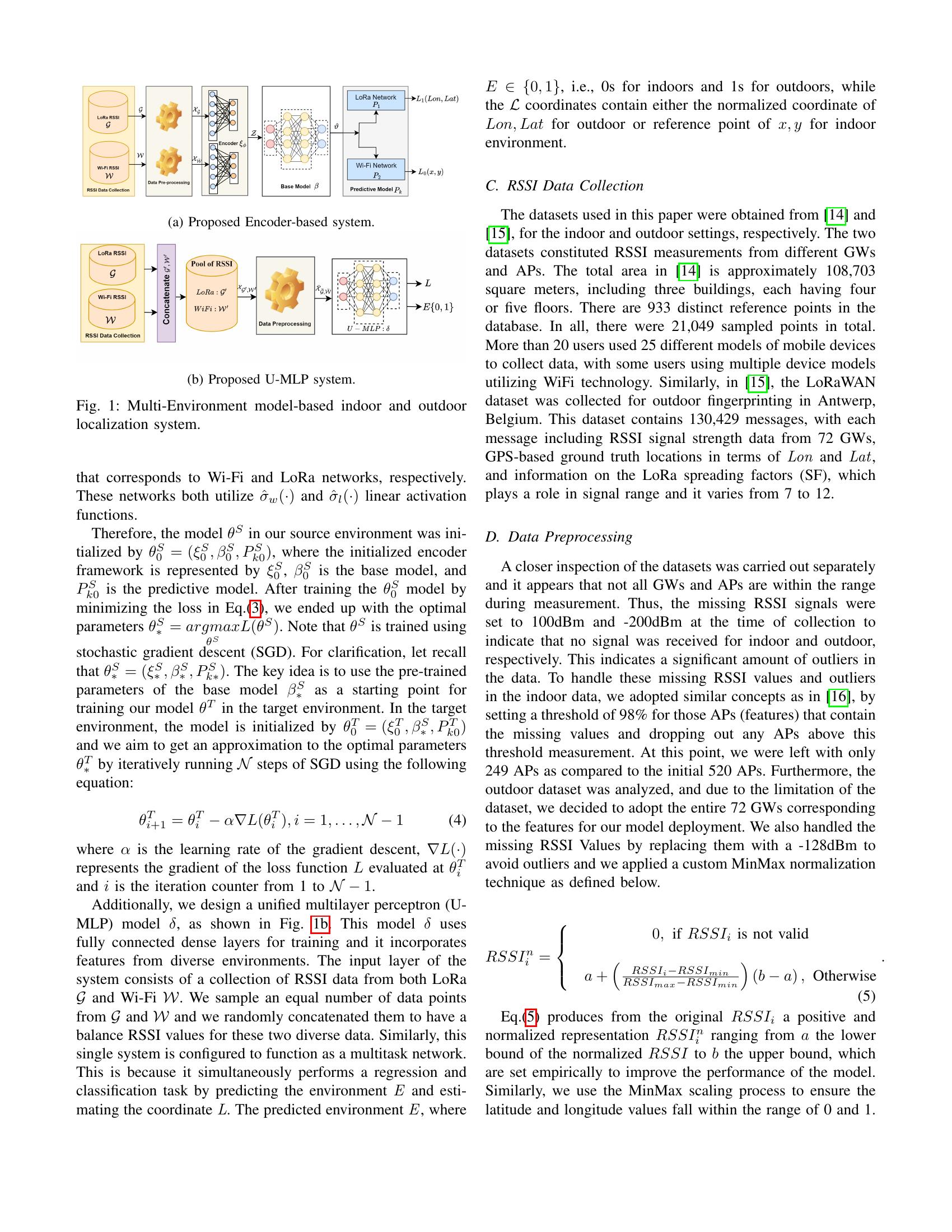 A Unified Deep Transfer Learning Model for Accurate IoT Localization in ...