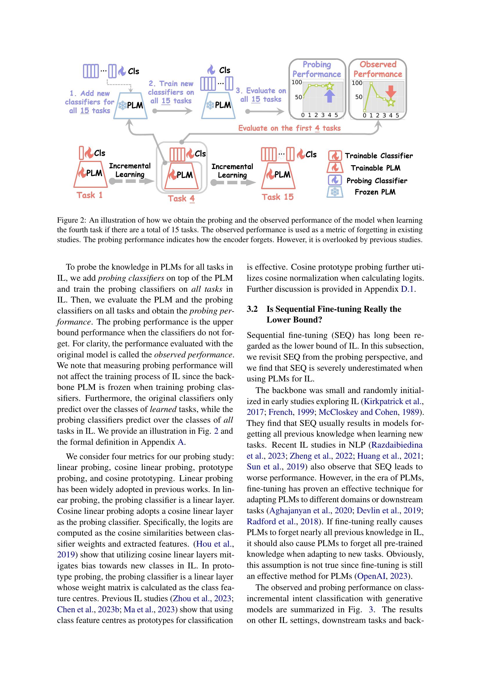 Learn or Recall? Revisiting Incremental Learning with Pre-trained Language Models - 智源社区论文