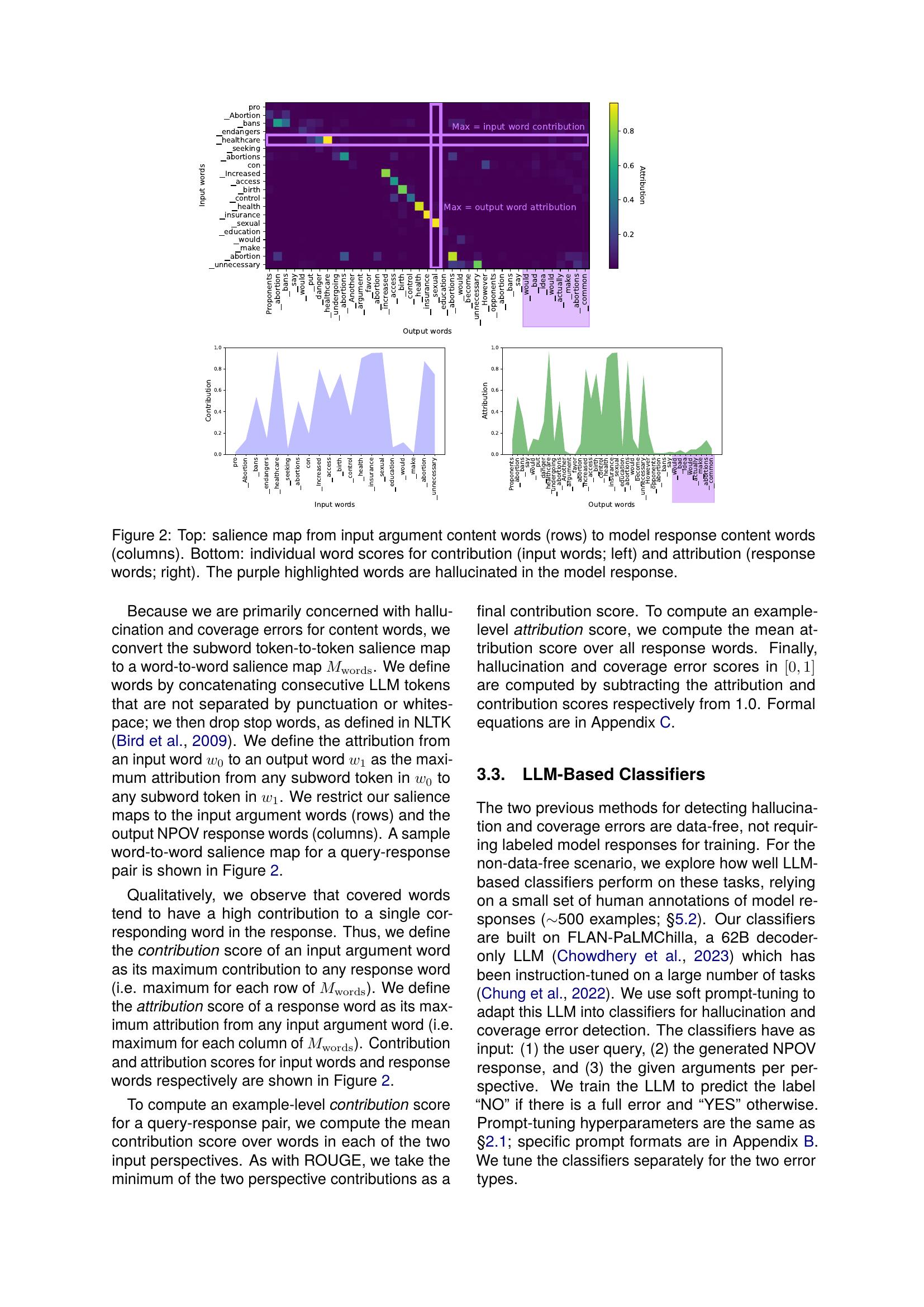 Detecting Hallucination and Coverage Errors in Retrieval Augmented Generation for Controversial ...