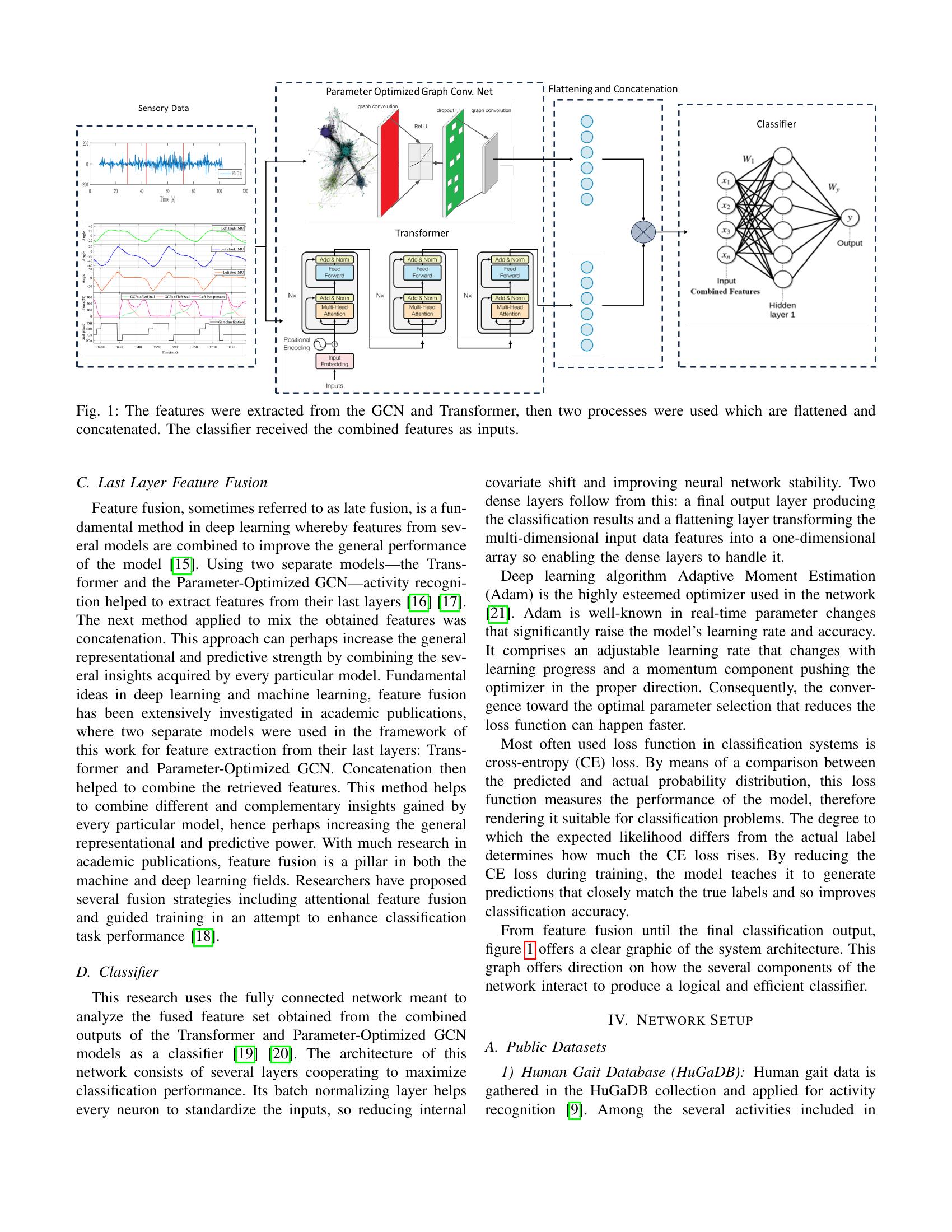 Integrating Features for Recognizing Human Activities through Optimized Parameters in Graph ...