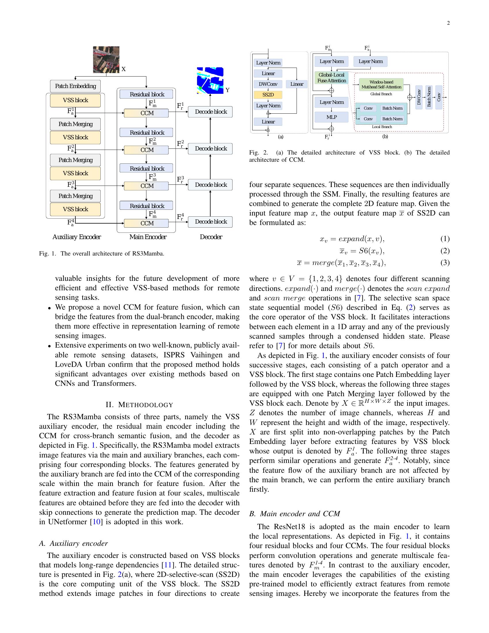 RS3Mamba: Visual State Space Model for Remote Sensing Images Semantic ...