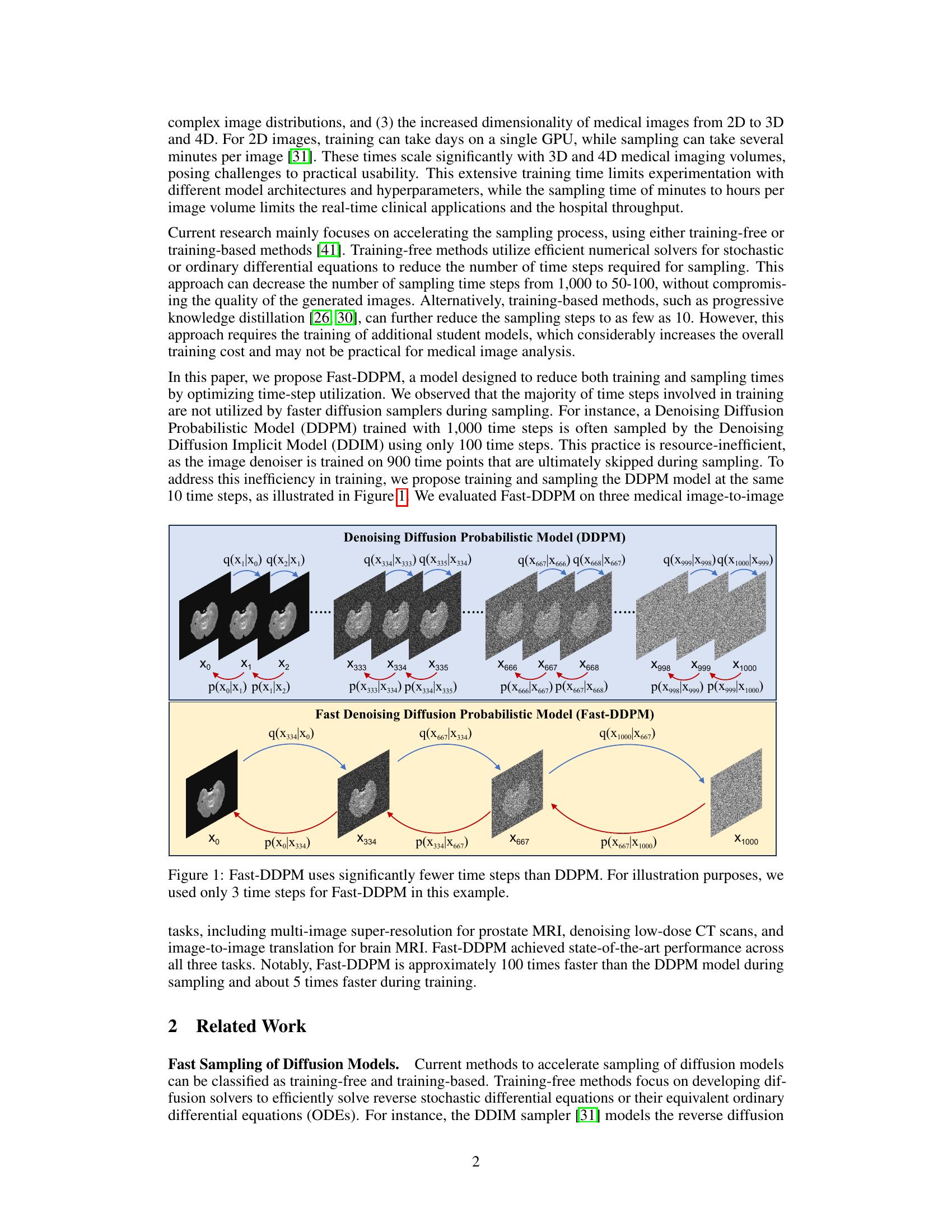 Fast-DDPM: Fast Denoising Diffusion Probabilistic Models for Medical Image-to-Image Generation ...