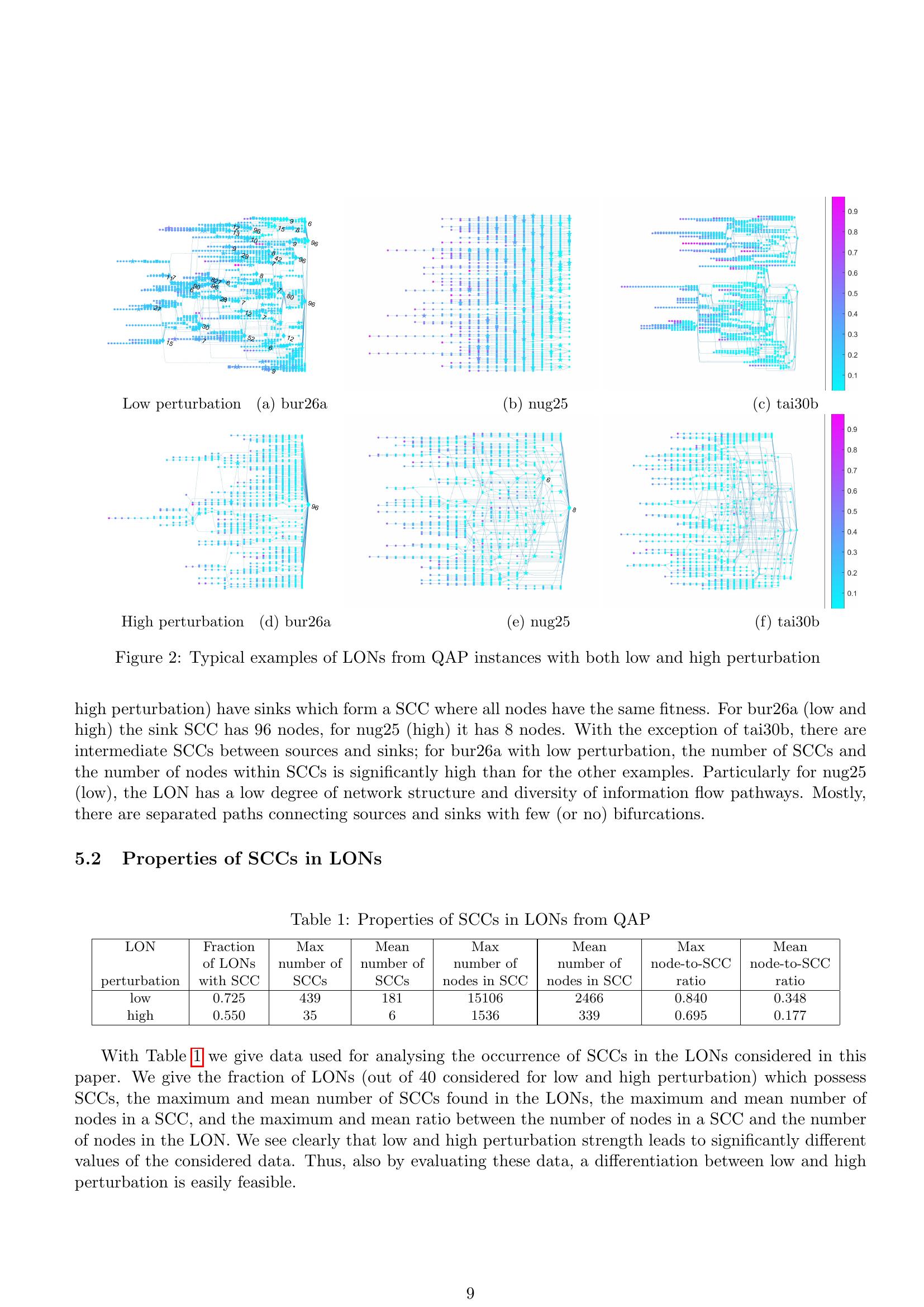 Information flow and Laplacian dynamics on local optima networks - 智源社区论文