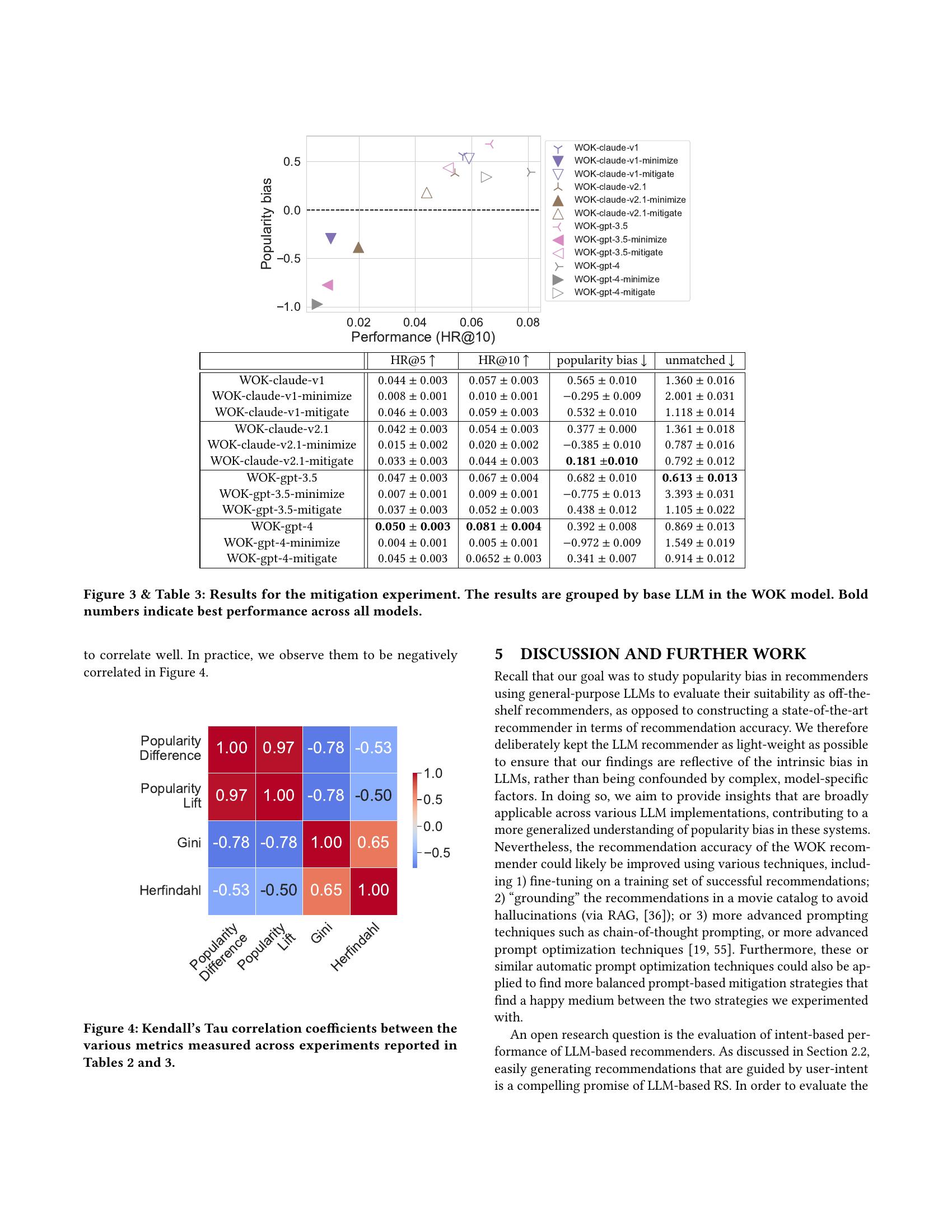 Large Language Models as Recommender Systems: A Study of Popularity Bias - 智源社区论文
