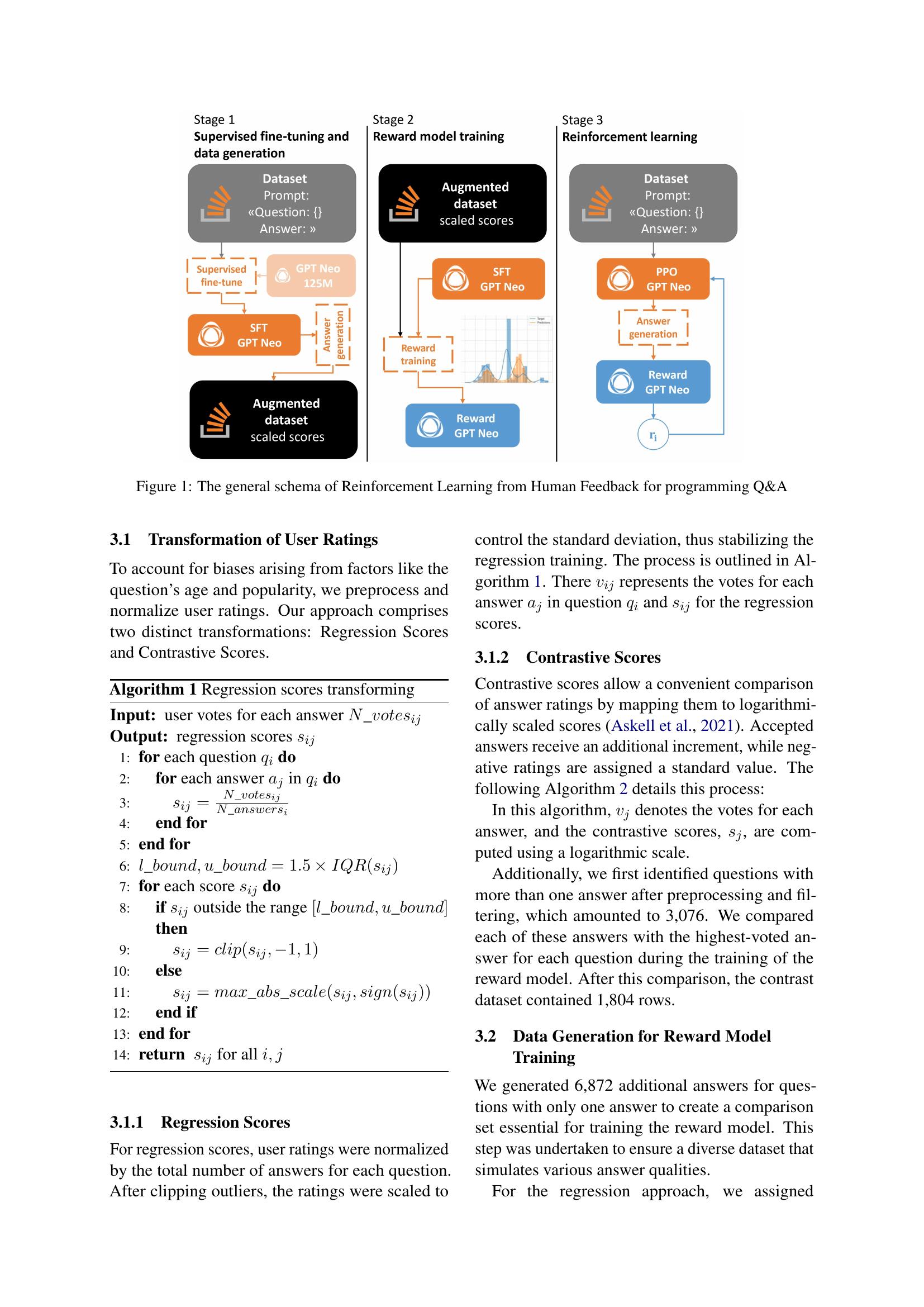 Reinforcement learning for question answering in programming domain ...
