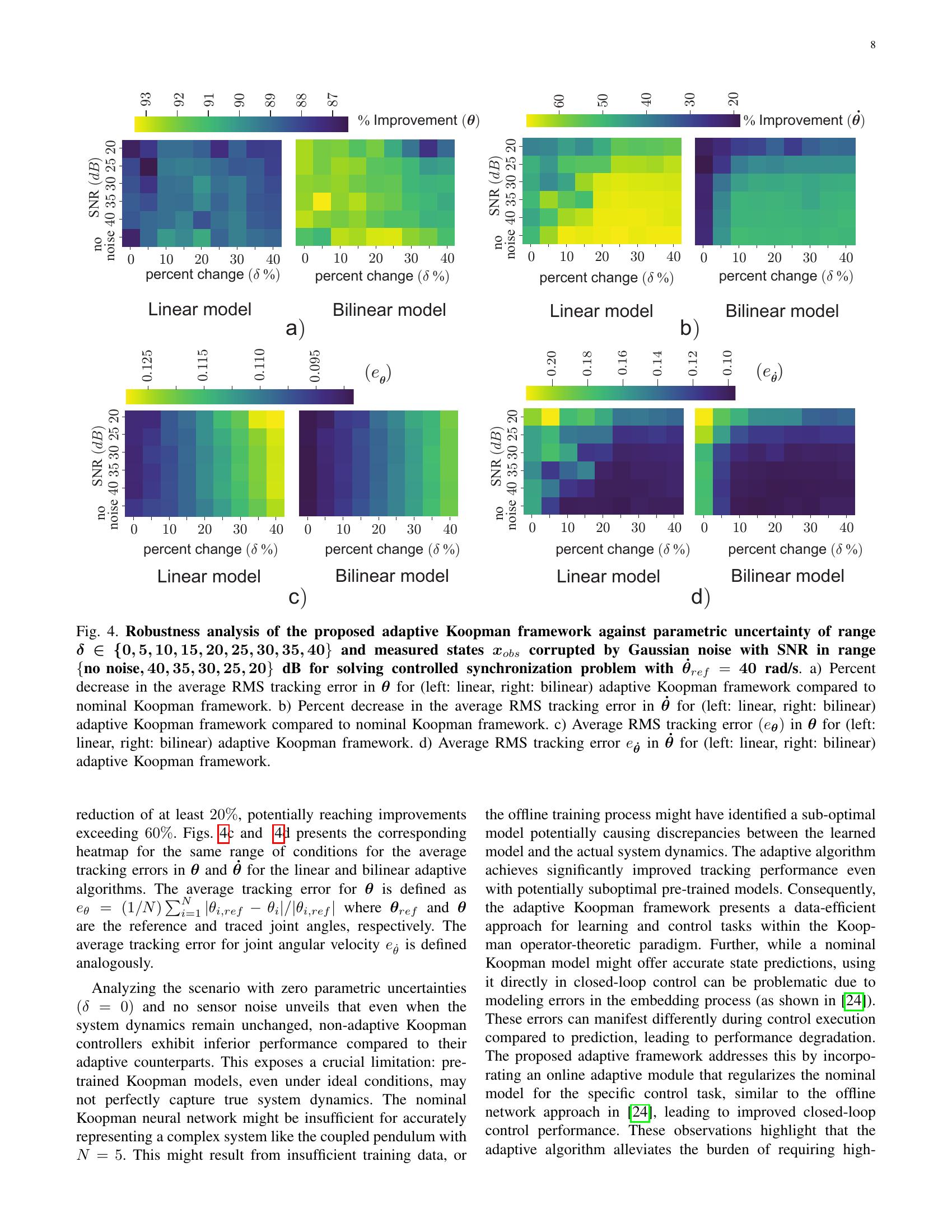 Adaptive Koopman Embedding for Robust Control of Complex Nonlinear Dynamical Systems - 智源社区论文