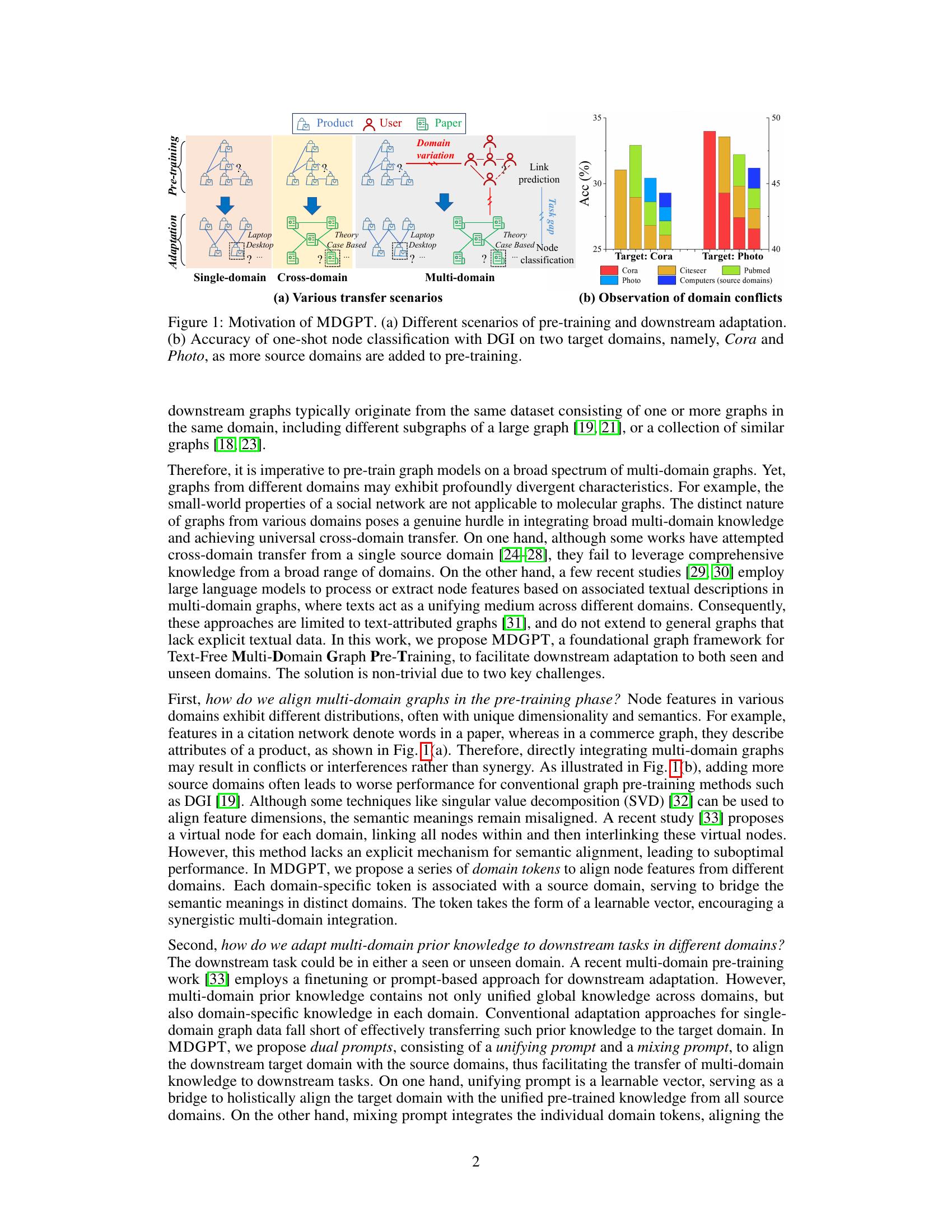 Text-Free Multi-domain Graph Pre-training:Toward Graph Foundation ...