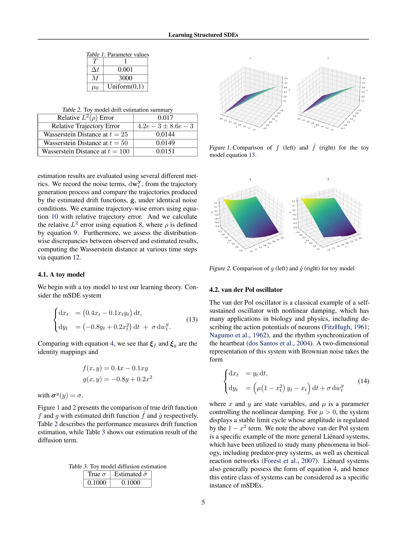 Learning Stochastic Dynamical Systems with Structured Noise - 智源社区论文