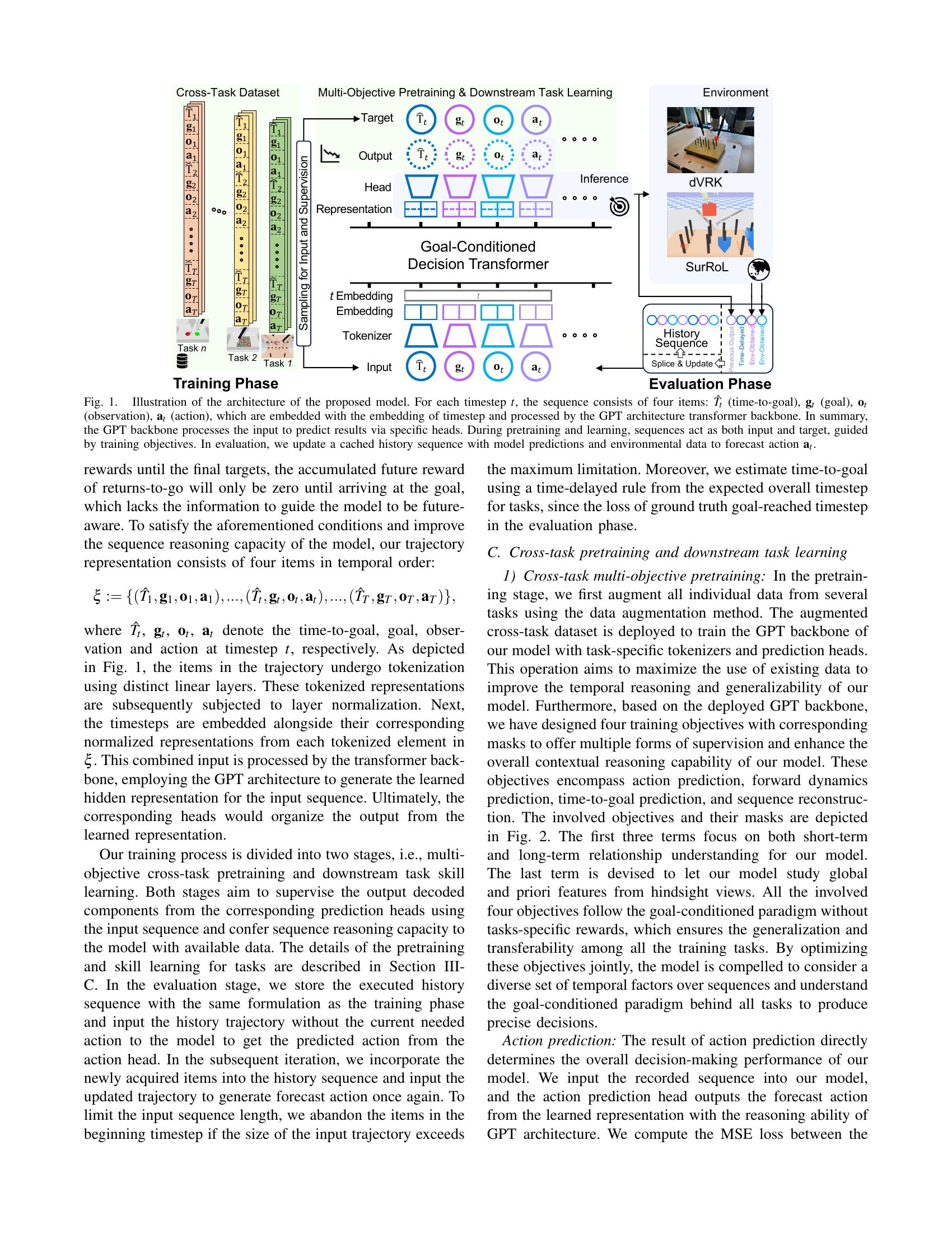 Multi-objective Cross-task Learning via Goal-conditioned GPT-based ...