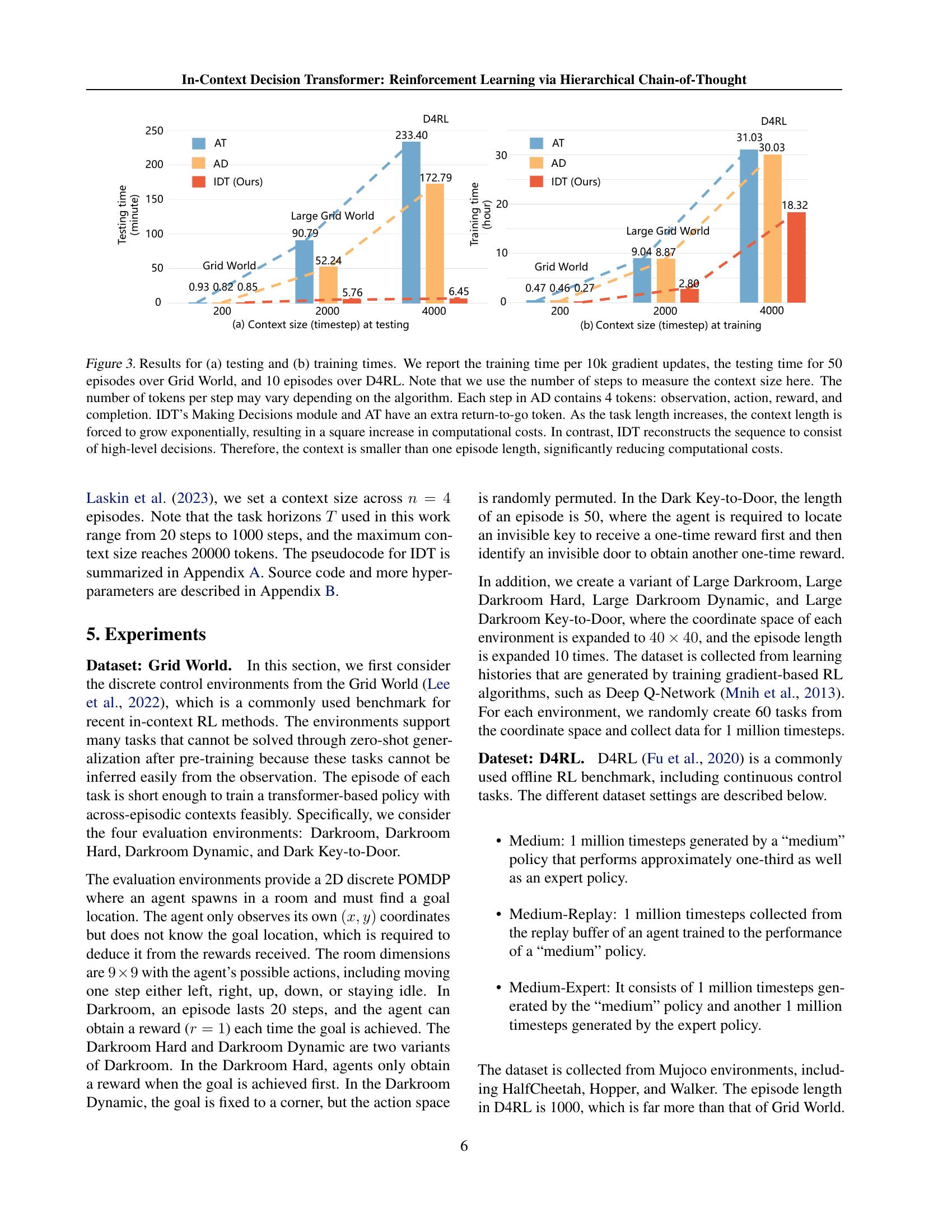 In-Context Decision Transformer: Reinforcement Learning via ...