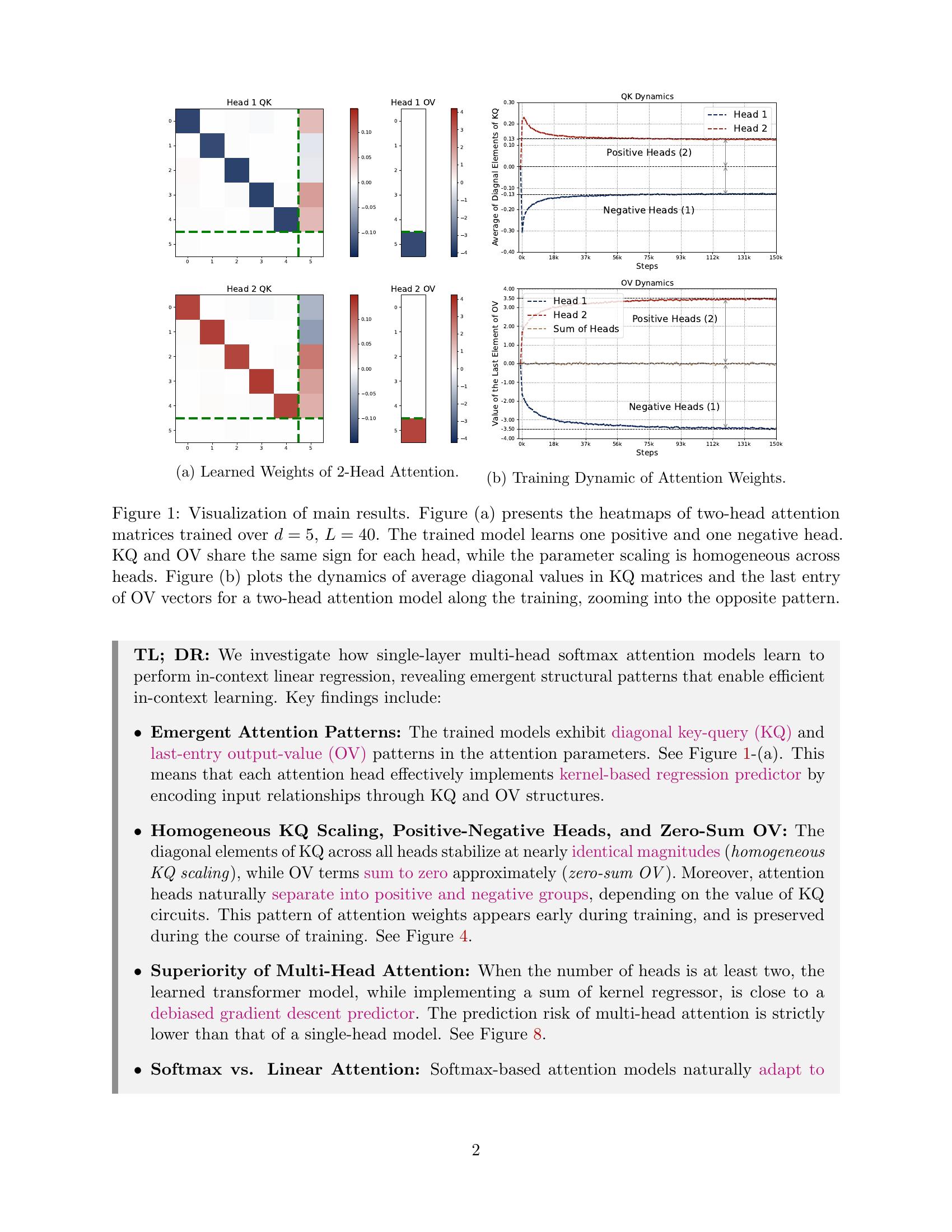 In-Context Linear Regression Demystified: Training Dynamics and Mechanistic Interpretability of ...