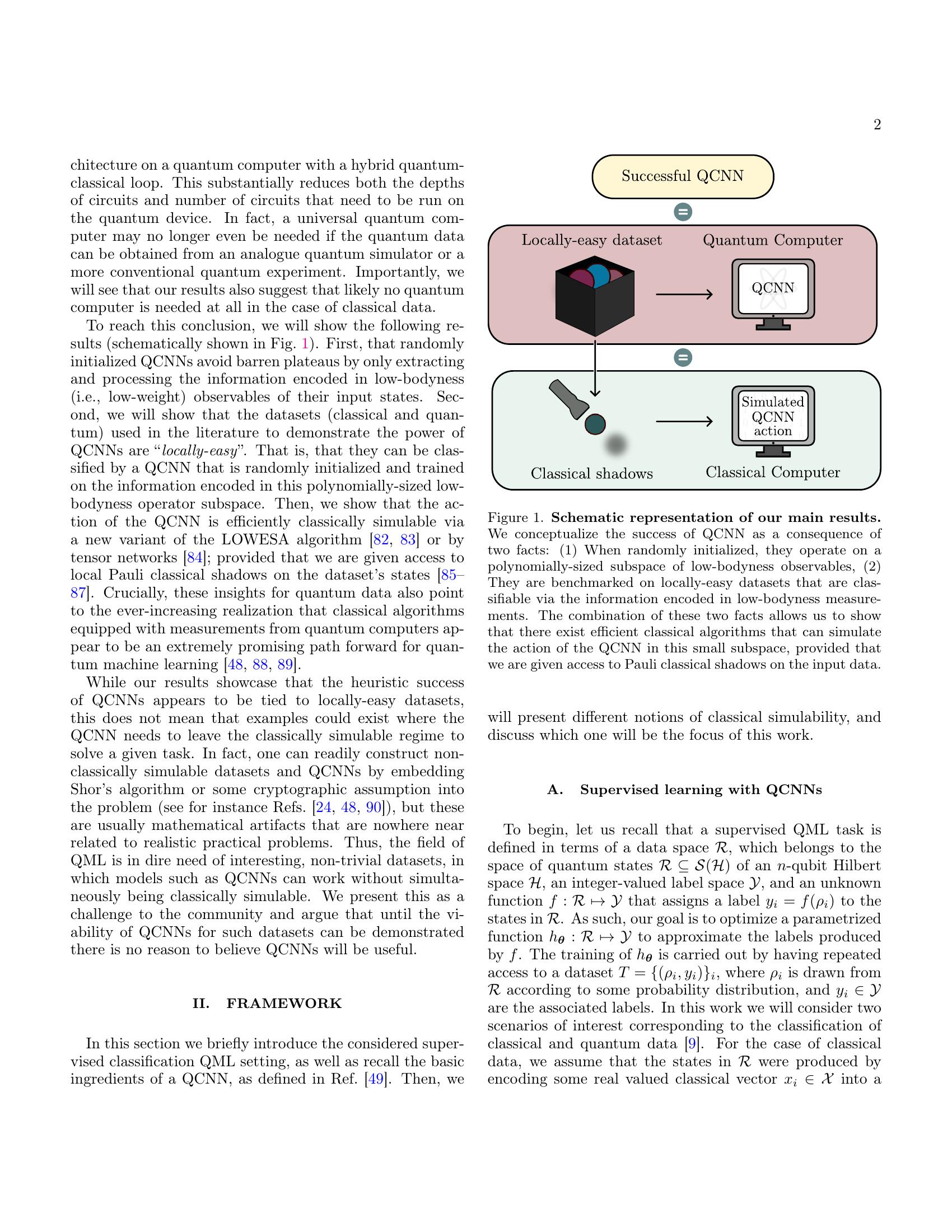 Quantum Convolutional Neural Networks are (Effectively) Classically Simulable - 智源社区论文