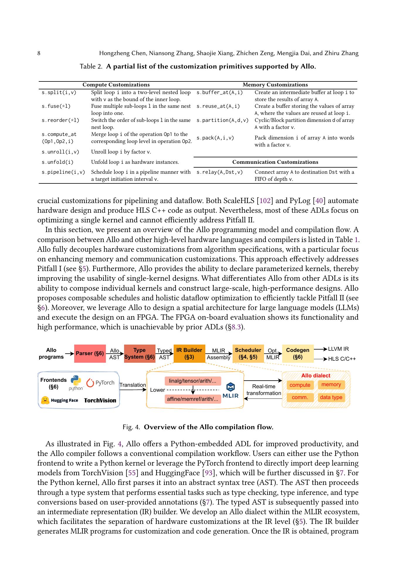 Allo: A Programming Model for Composable Accelerator Design - 智源社区论文