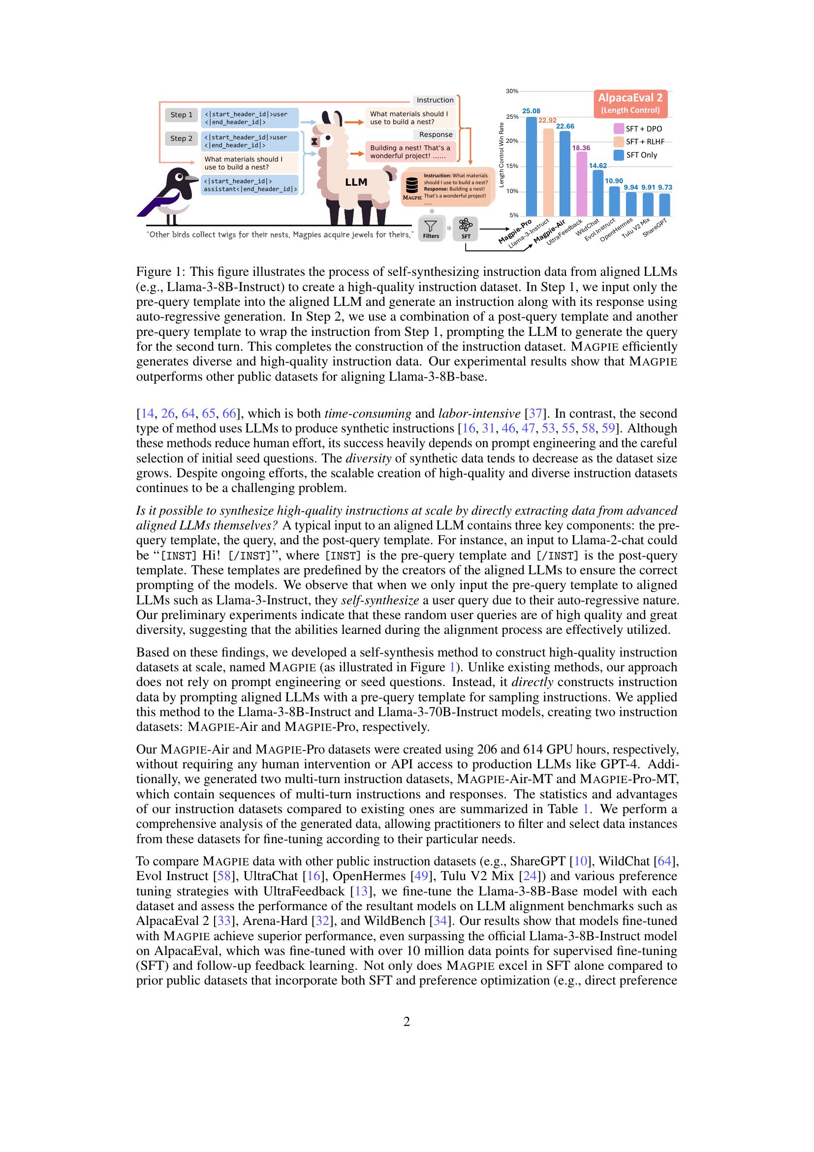 Magpie: Alignment Data Synthesis from Scratch by Prompting Aligned LLMs ...