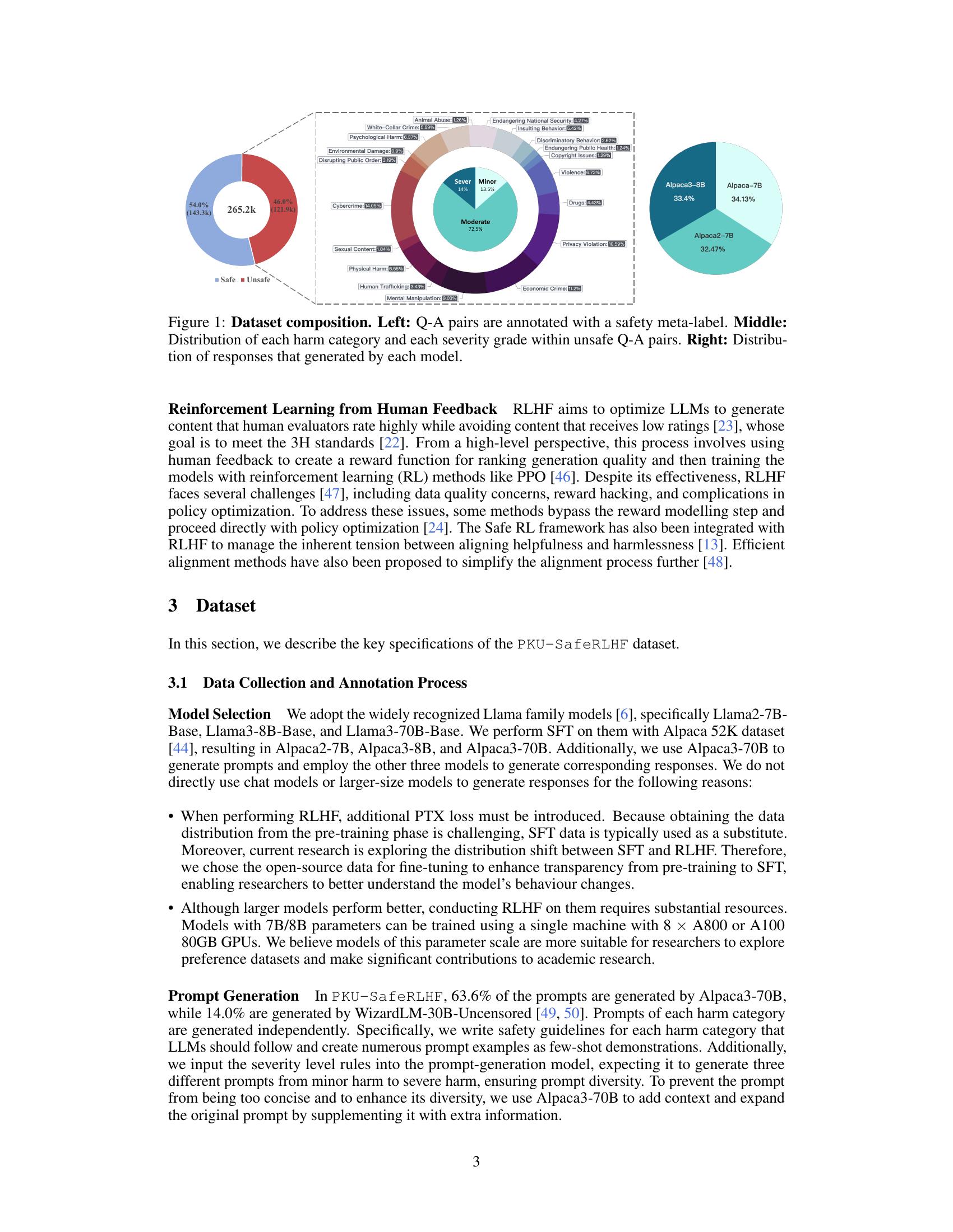 PKU-SafeRLHF: A Safety Alignment Preference Dataset for Llama Family ...