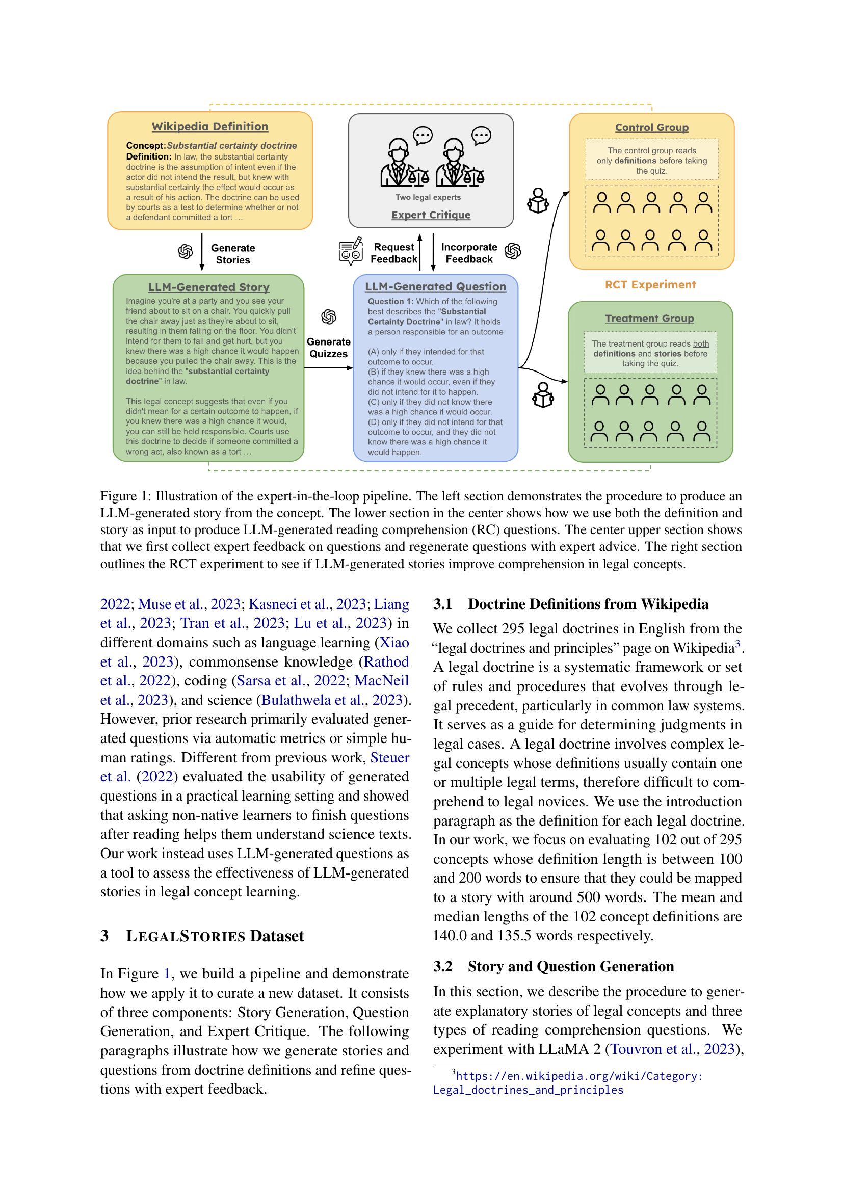 Leveraging Large Language Models for Learning Complex Legal Concepts ...