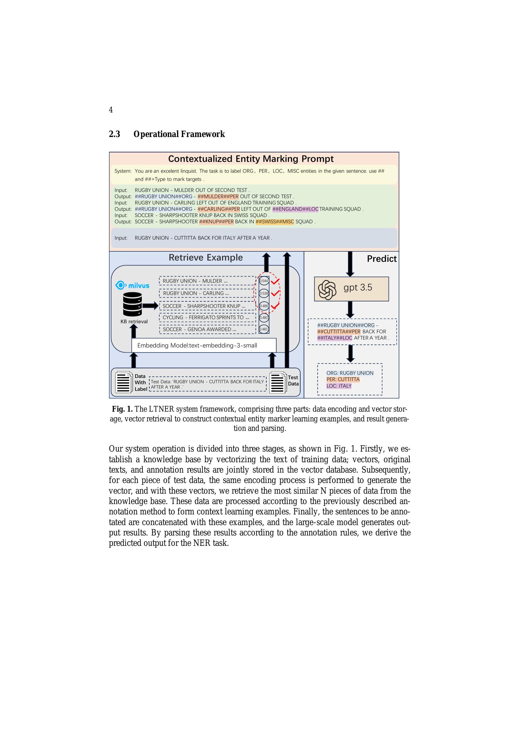 LTNER: Large Language Model Tagging for Named Entity Recognition with Contextualized Entity ...