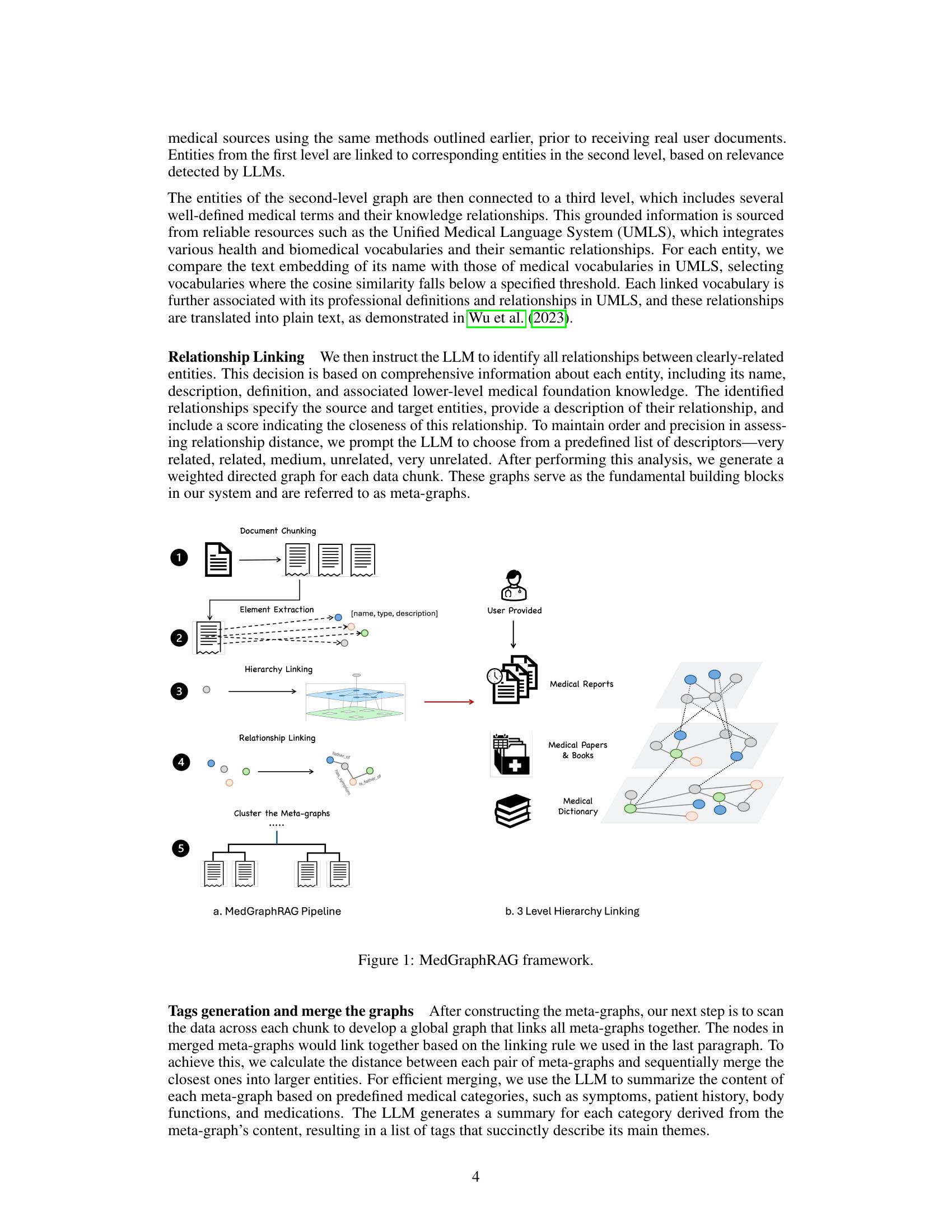 Medical Graph RAG: Towards Safe Medical Large Language Model via Graph Retrieval-Augmented ...