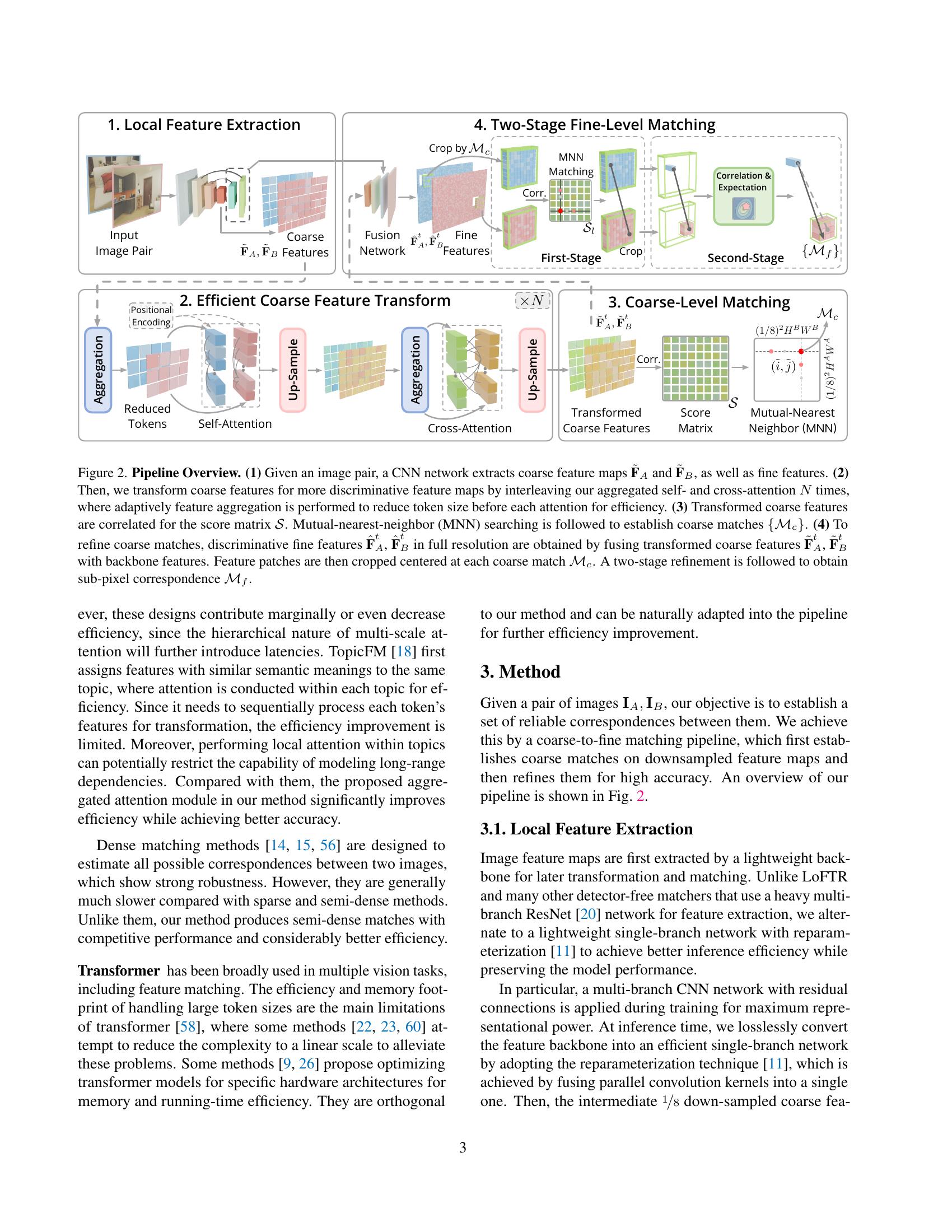 Efficient LoFTR: Semi-Dense Local Feature Matching with Sparse-Like Speed - 智源社区论文