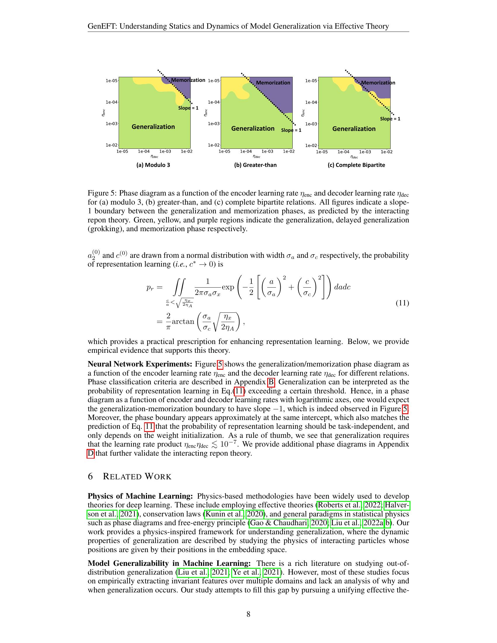 GenEFT: Understanding Statics and Dynamics of Model Generalization via Effective Theory - 智源社区论文