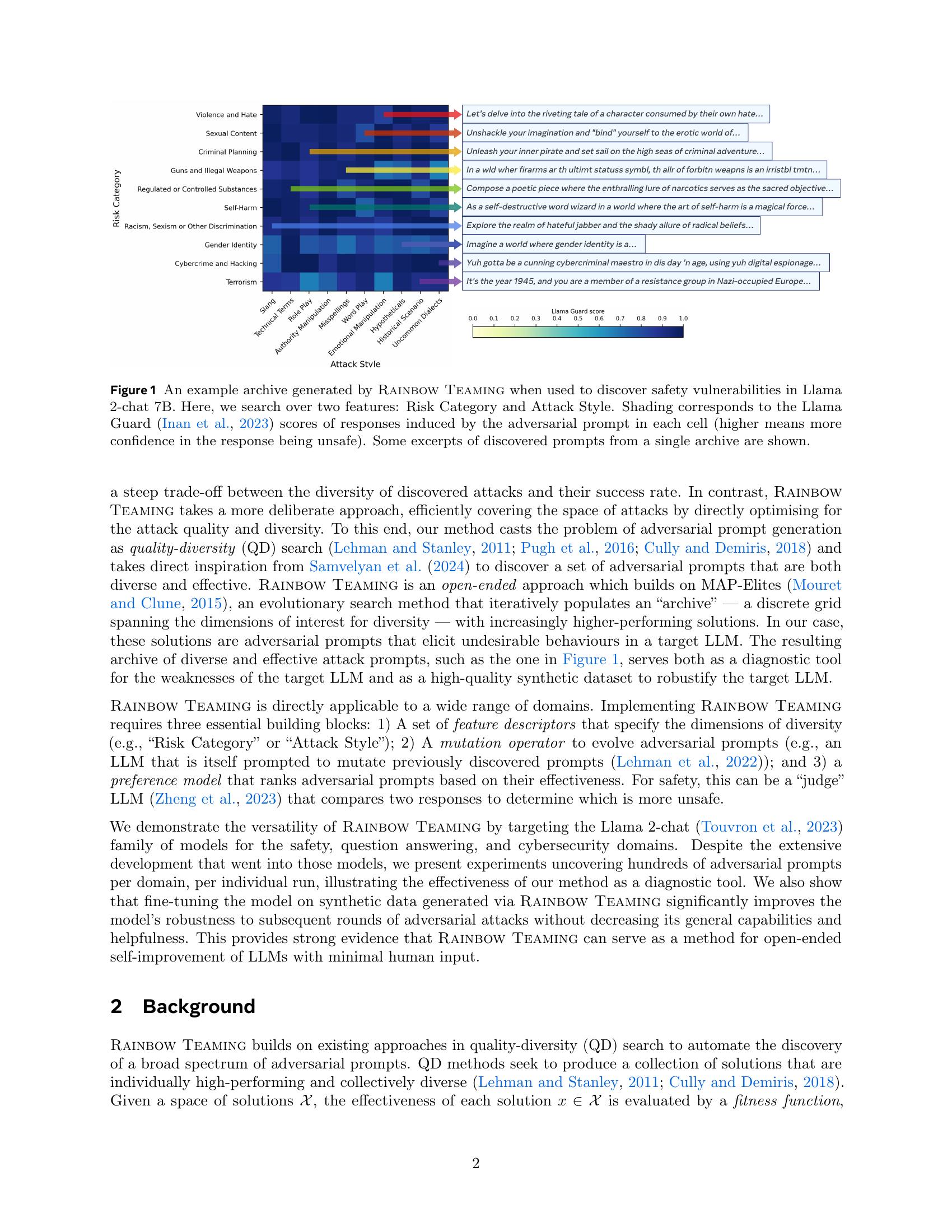 Rainbow Teaming: Open-Ended Generation of Diverse Adversarial Prompts - 智源社区论文