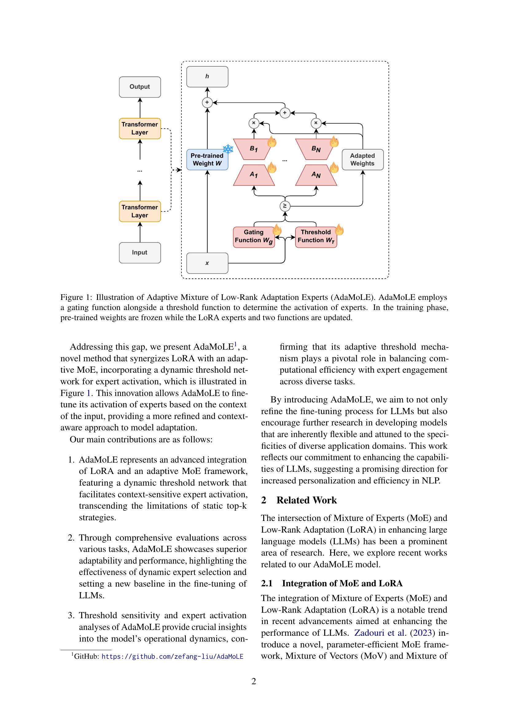 AdaMoLE: Fine-Tuning Large Language Models with Adaptive Mixture of Low-Rank Adaptation Experts ...