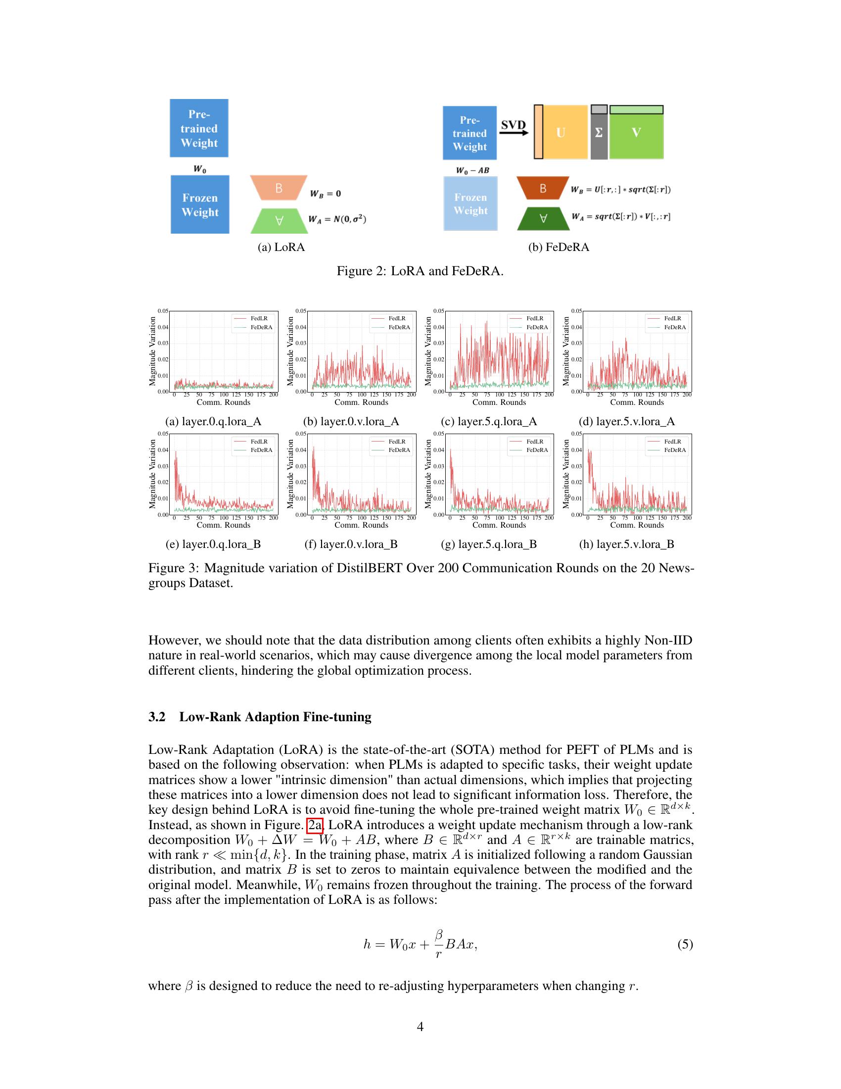 FeDeRA:Efficient Fine-tuning of Language Models in Federated Learning Leveraging Weight ...